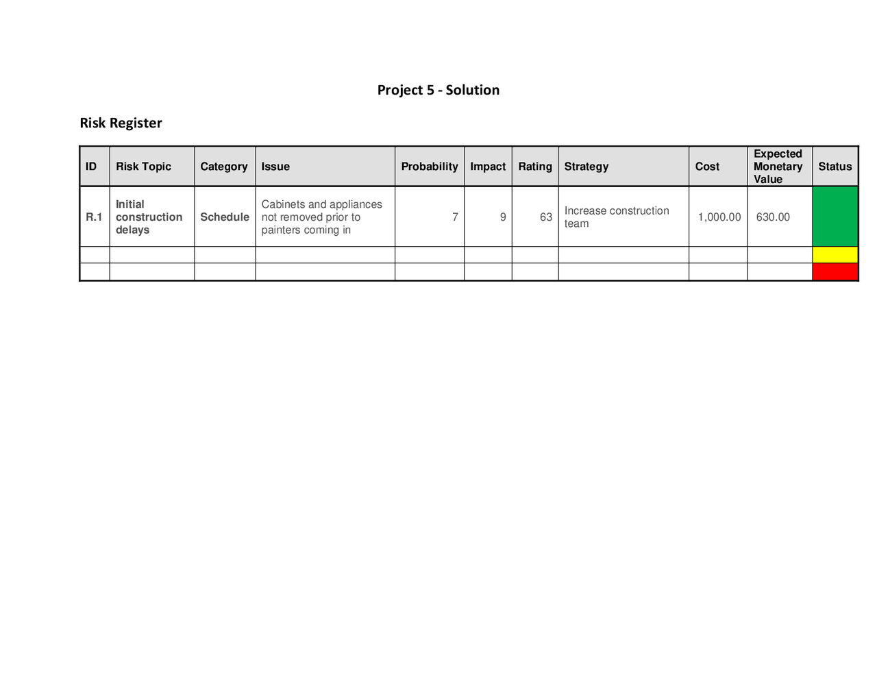 Risk Register for Construction Project: Identifying Delays and ...