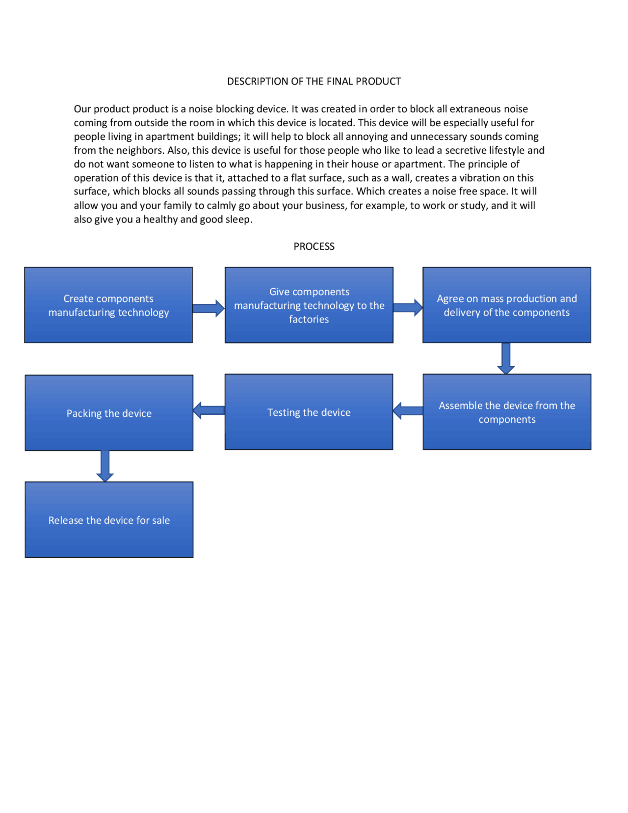 Process For Business Docsity