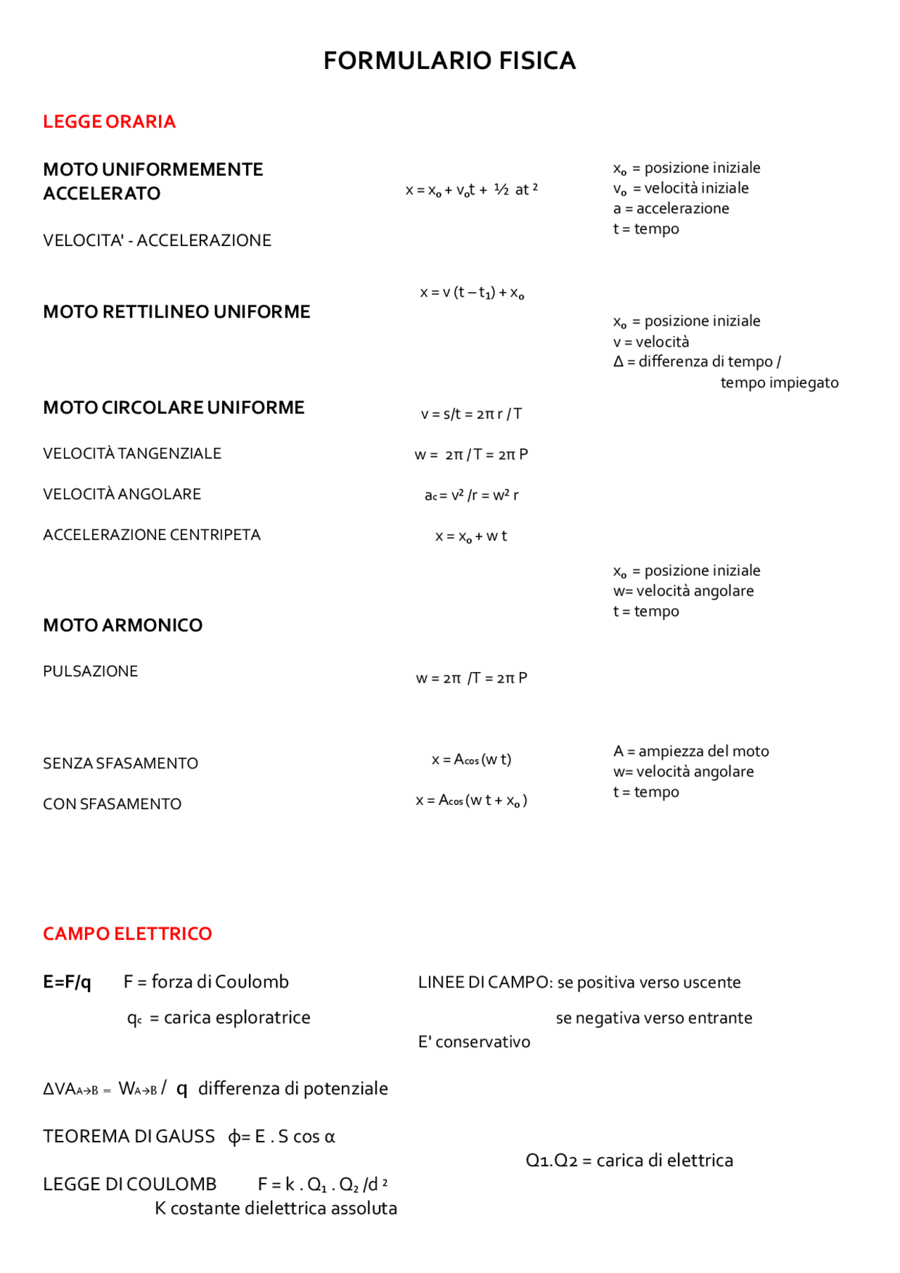 Formulario Di Fisica Per Maturità Docsity