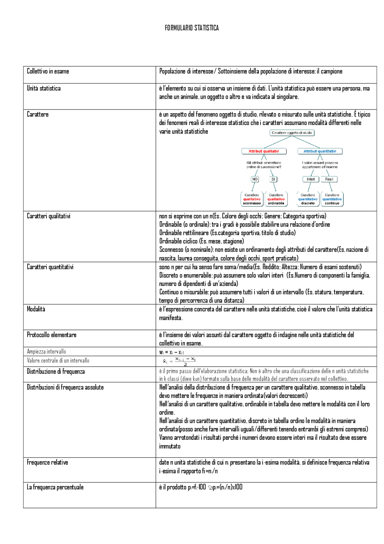 Formulario Di Statistica Docsity