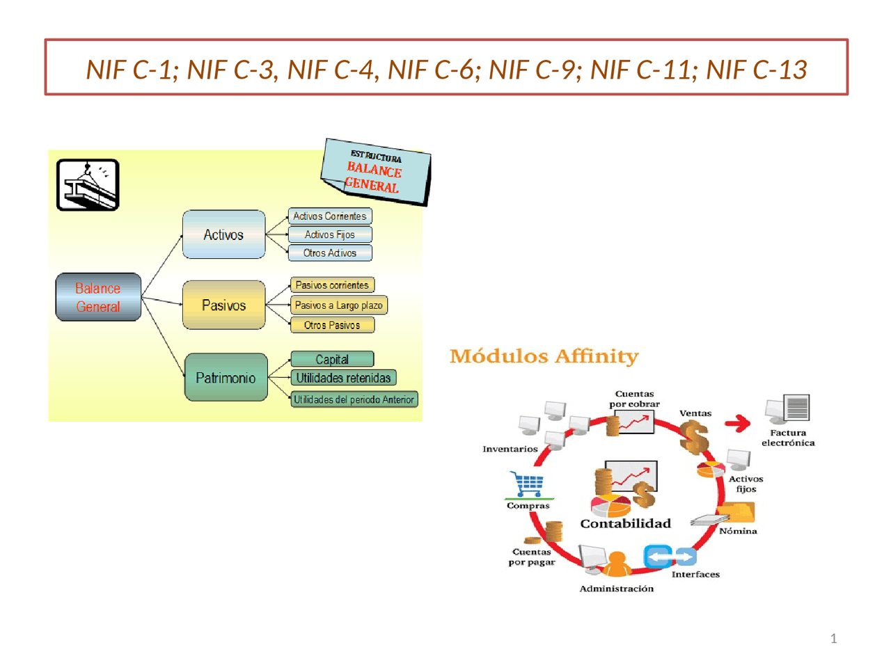 NIF C-1; NIF C-3, NIF C-4, NIF C-6; NIF C-9; NIF C-11; NIF C-13 ...