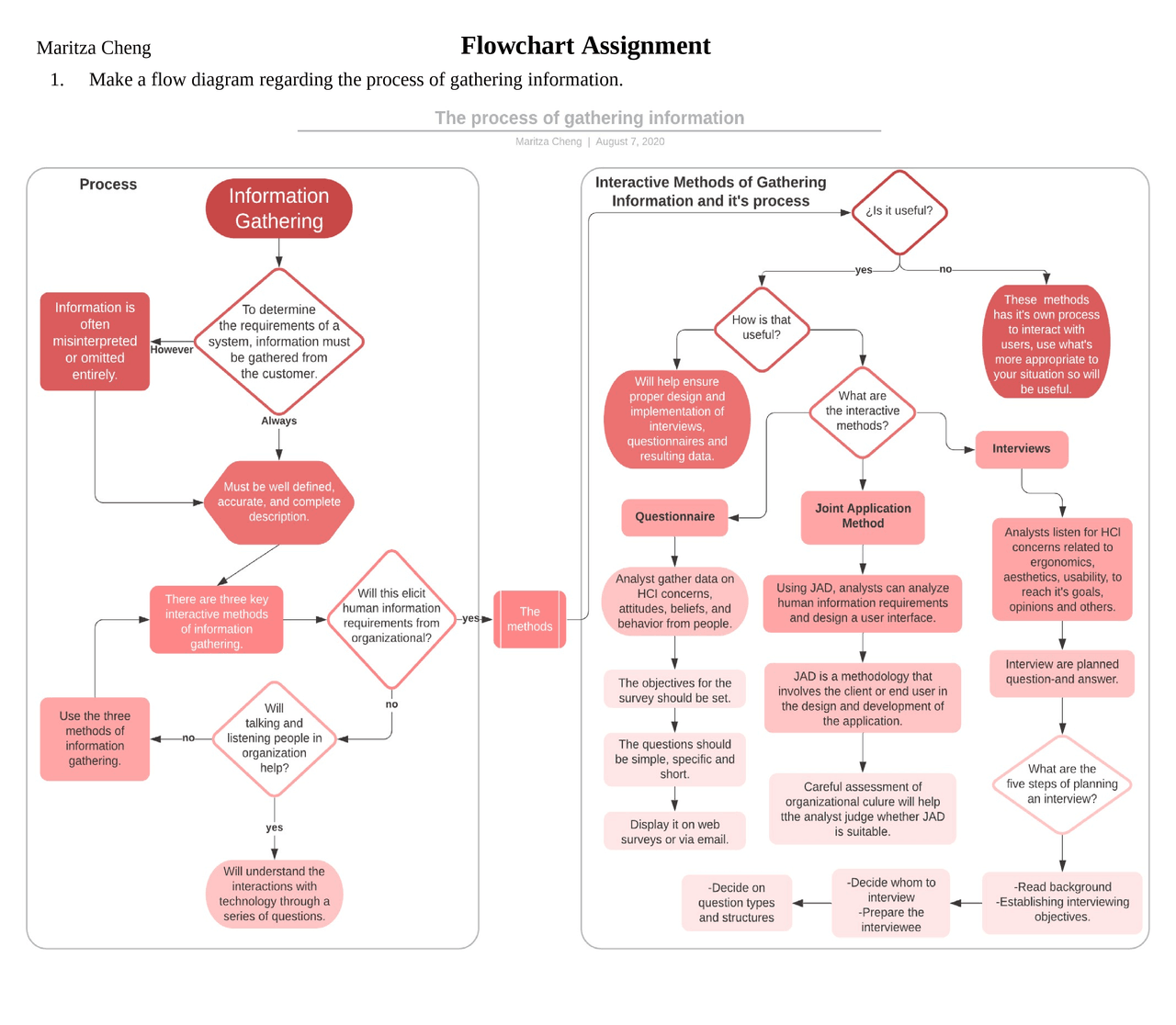 Flowchart system analysis and design. - Docsity