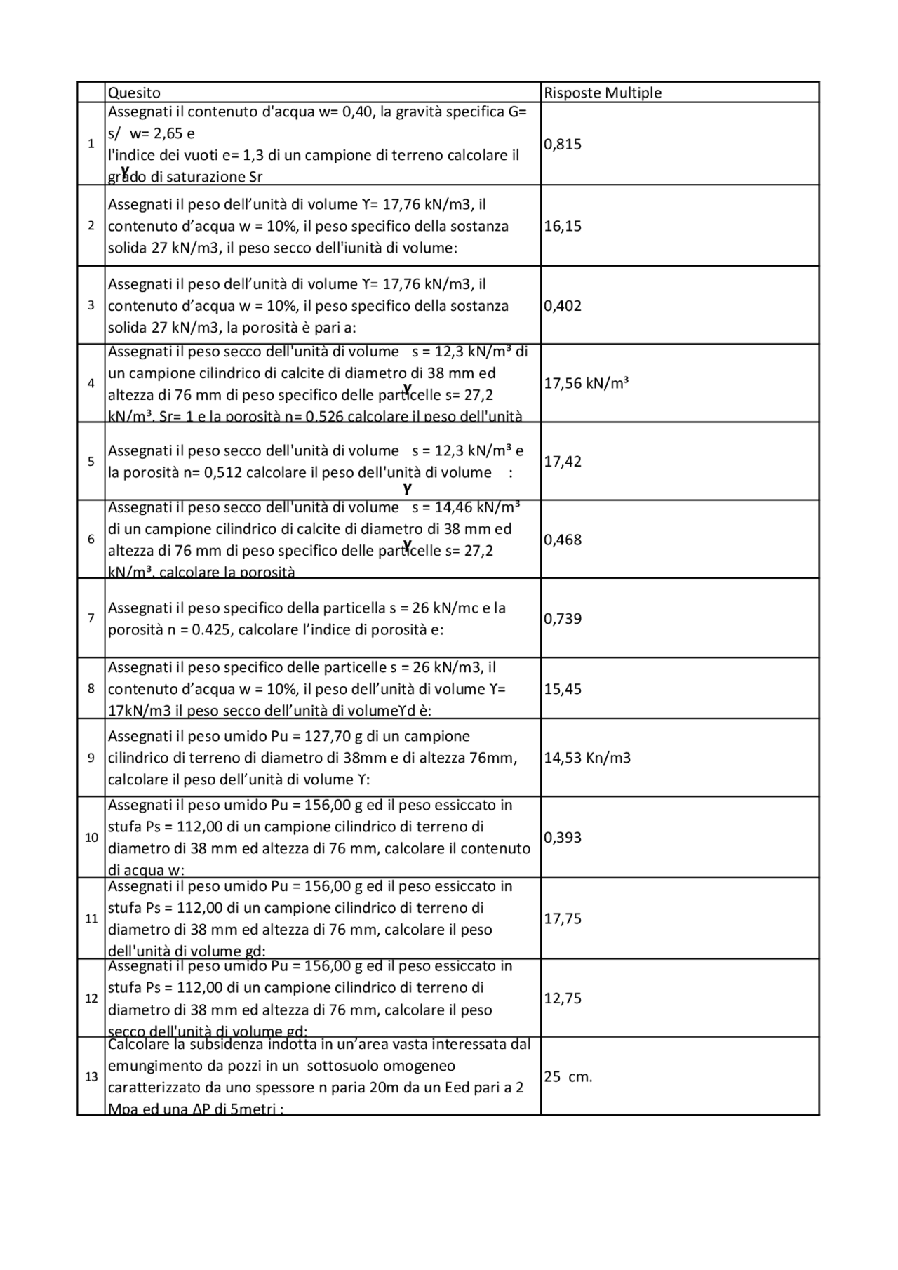 Domande E Risposte Di Geotecnica Docsity