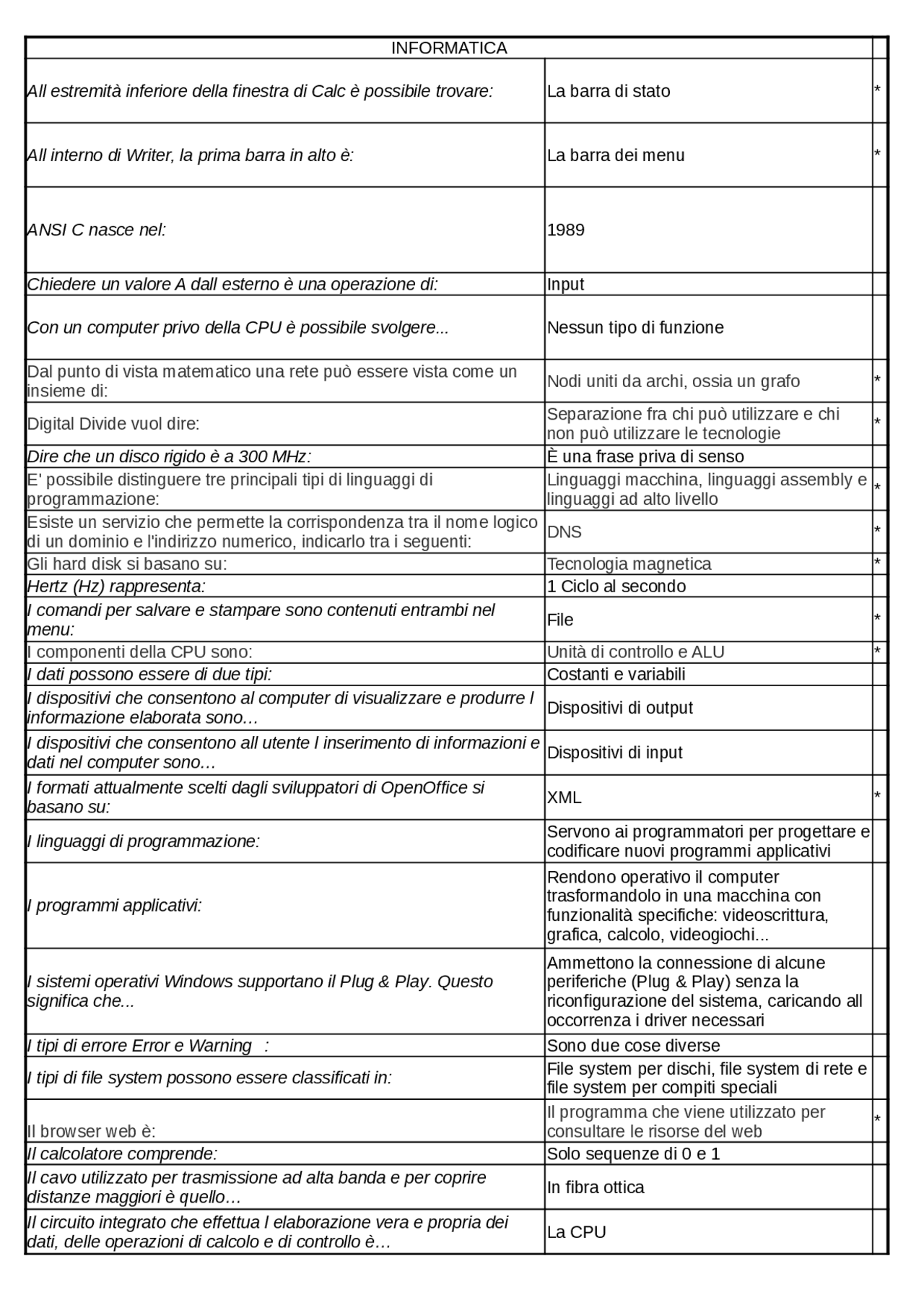 Informatica Pegaso L22 Docsity