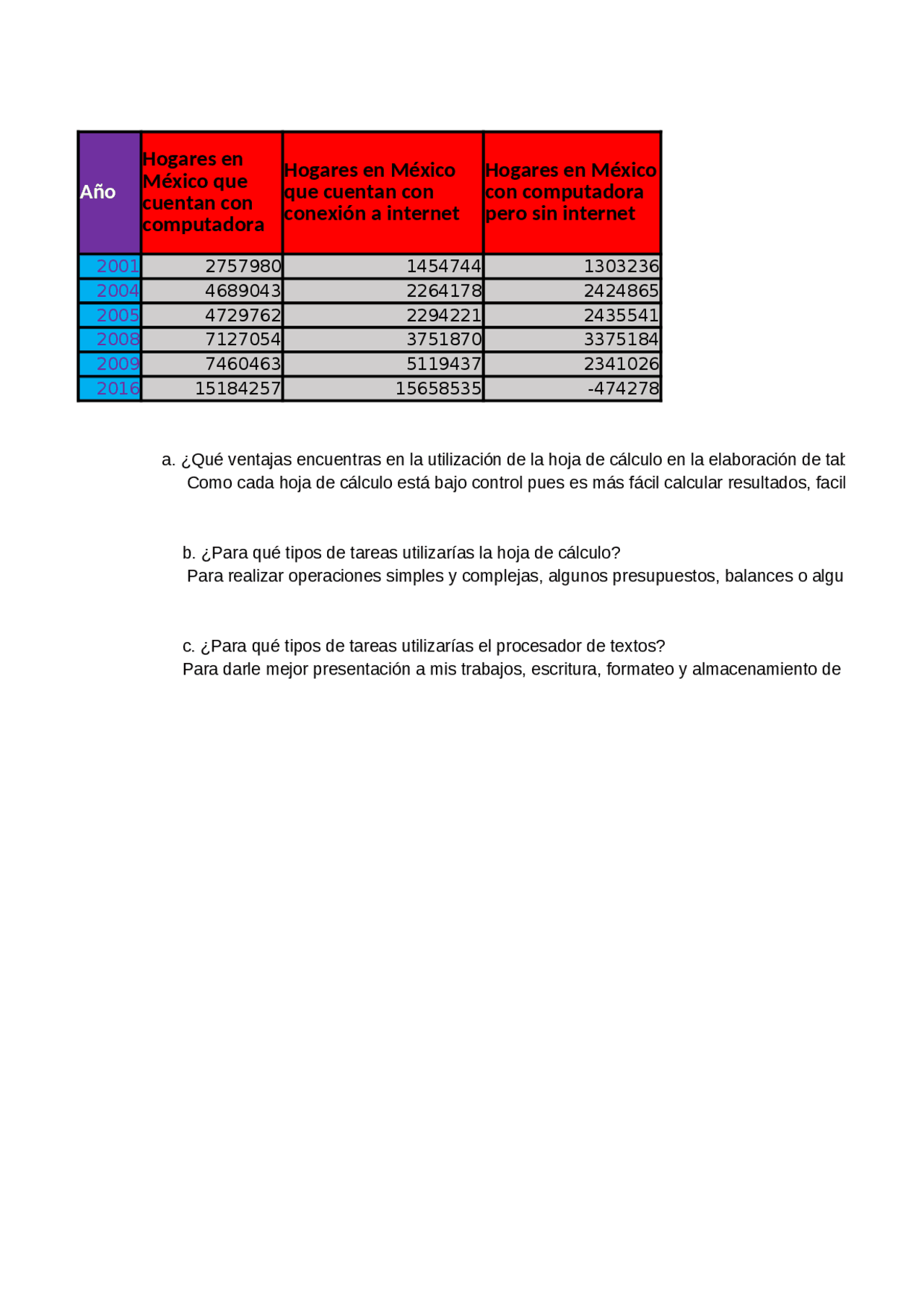 Actividad 2 Semana 1 Modulo 1 Apuntes De Tecnología Docsity