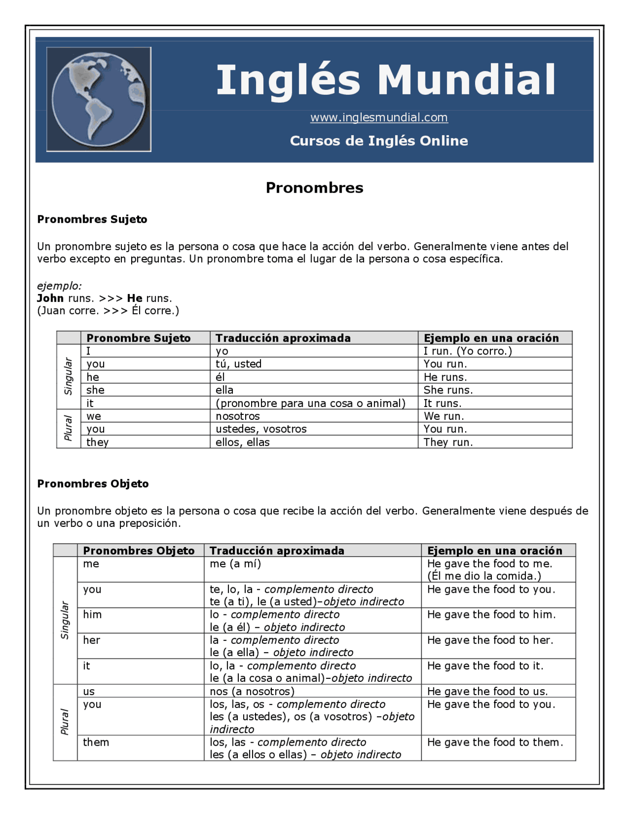 Pronombres En Ingls Sujeto Objeto Posesivo Reflexivo
