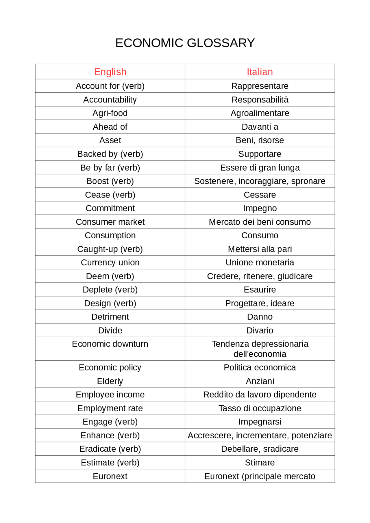 Glossario economico inglese-italiano - Docsity