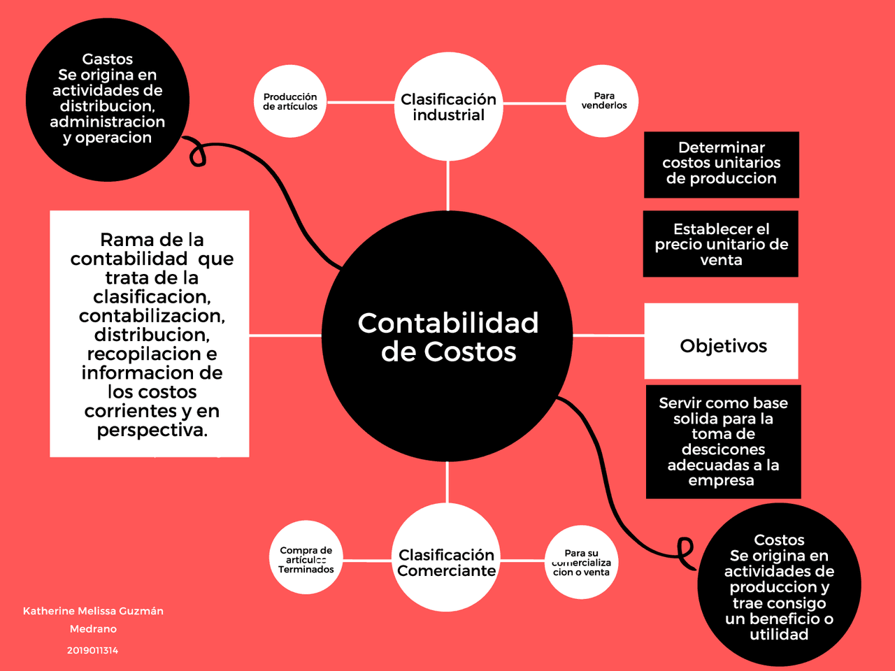 Contabilidad de costos - Docsity