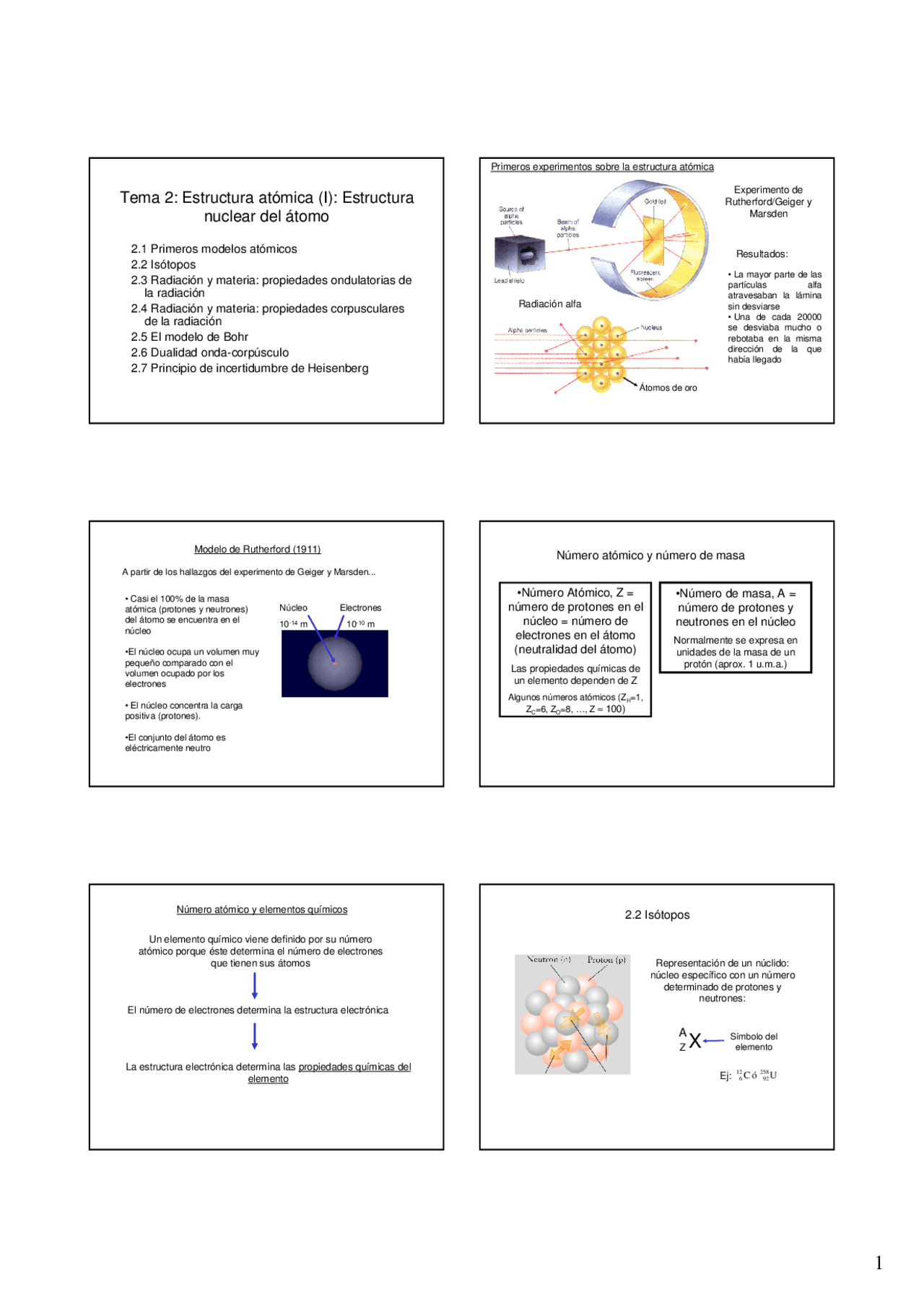 Estructura del átomo - Docsity