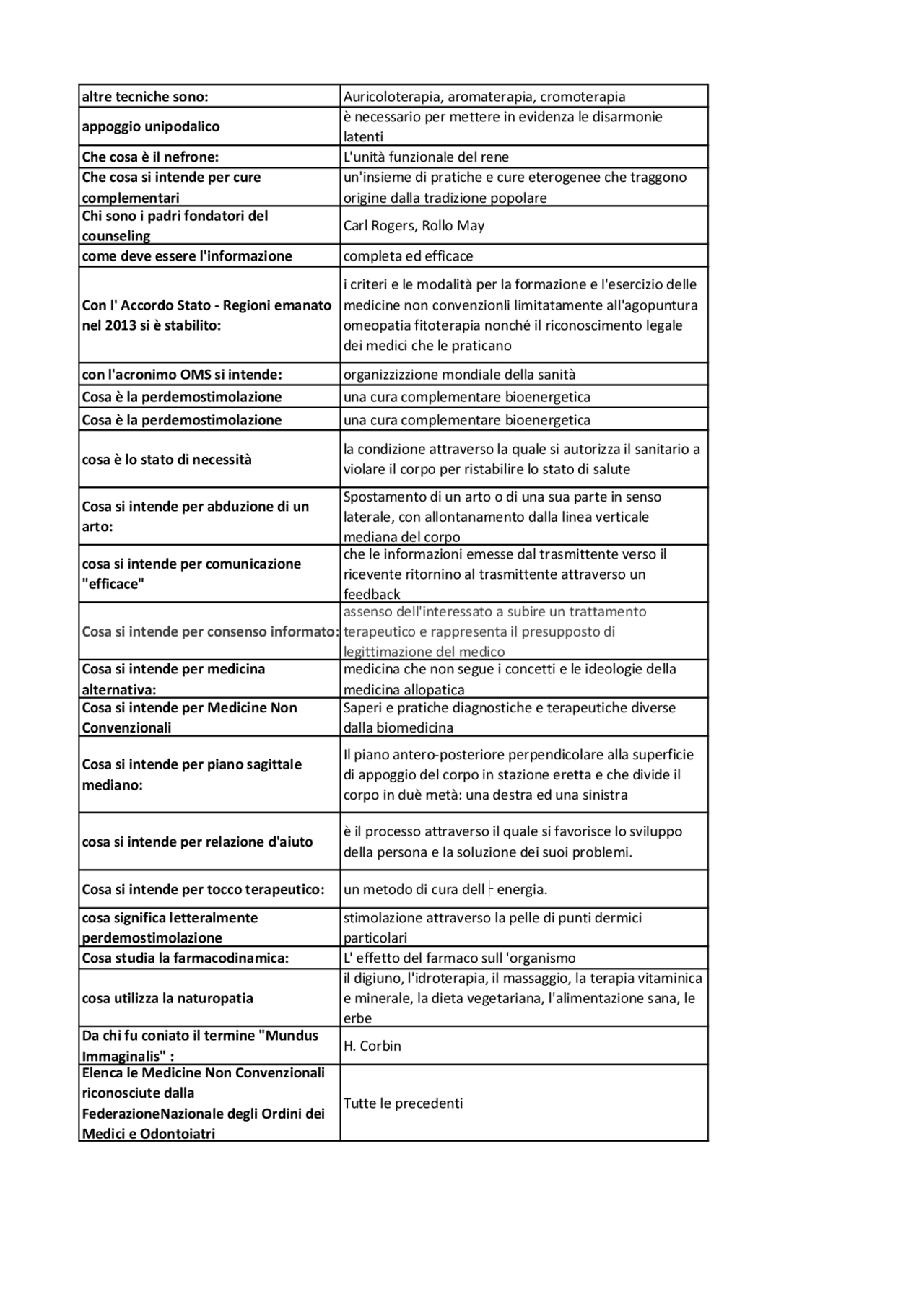 Anatomia Iii Parte06 Luglio 2020 Docsity