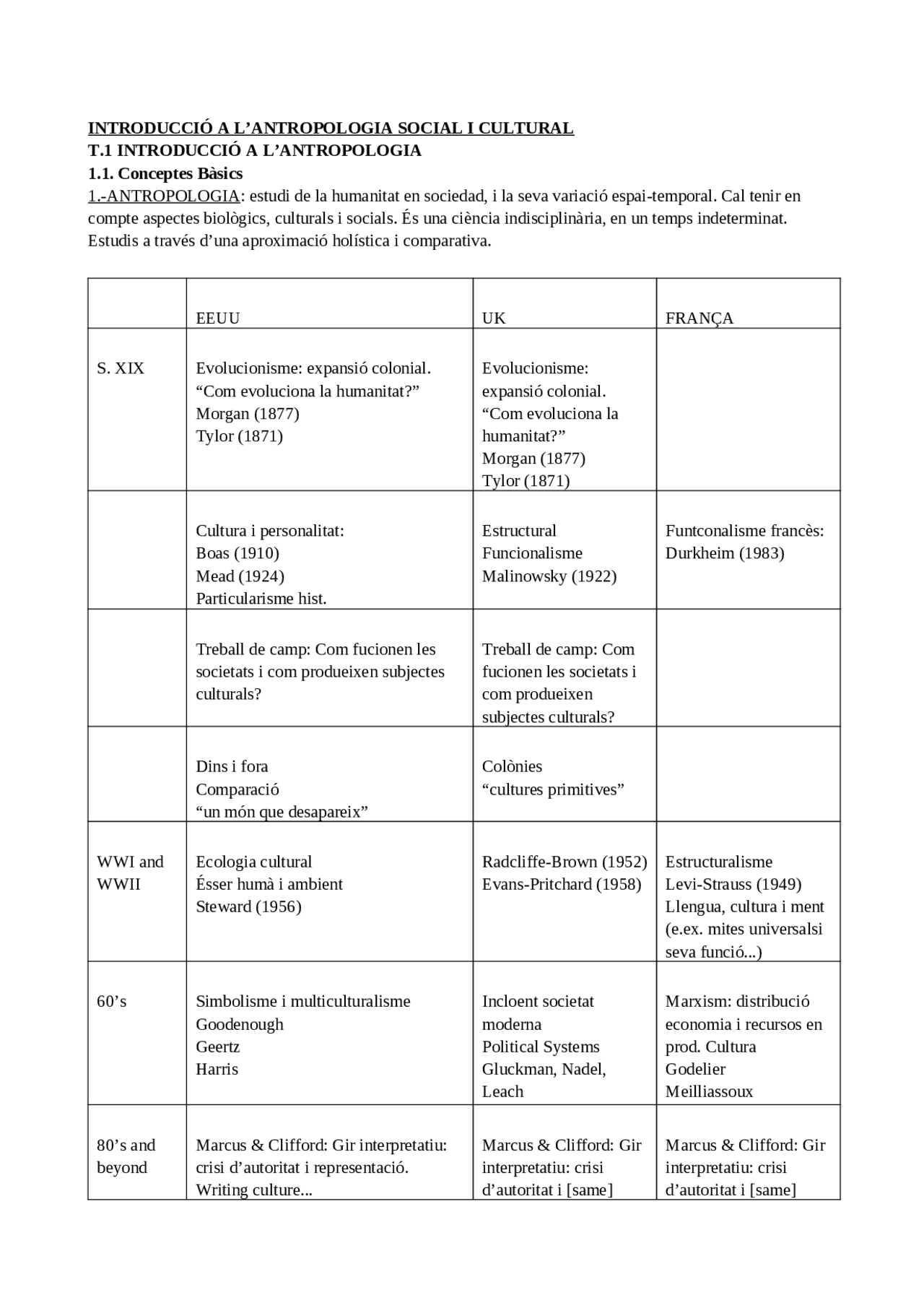 Apunts Antropologia Tema 1 Carrera Historia Uab Primer Any Docsity