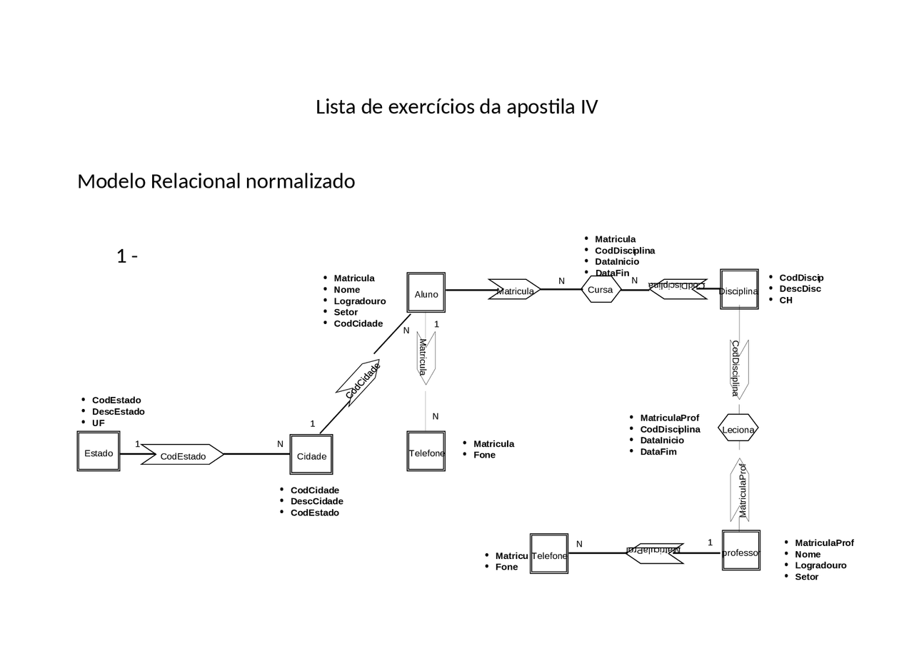 MER (modelo relacional) - Docsity