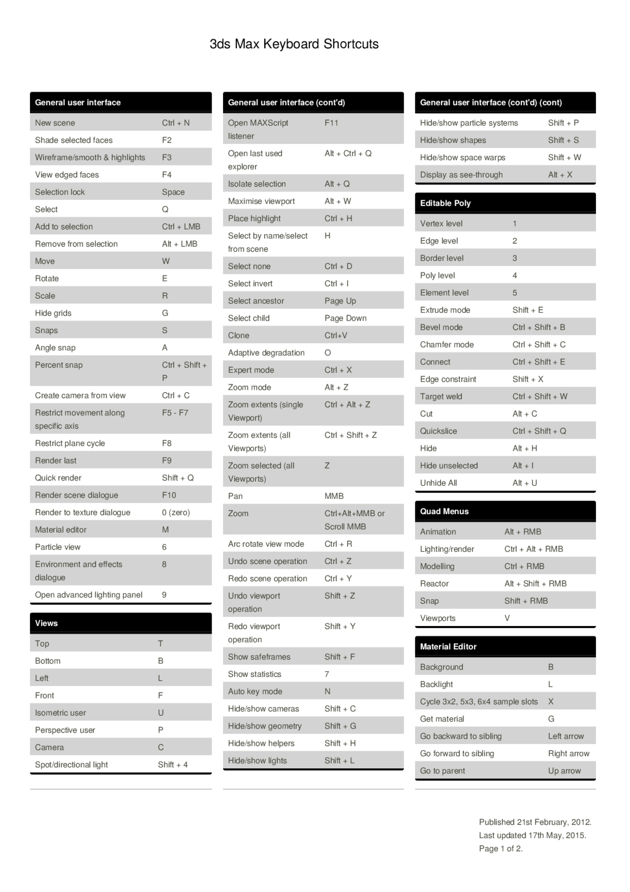 3D Max shortcuts - cheatsheet | Beleške' predlog Tehničko crtanje - Docsity
