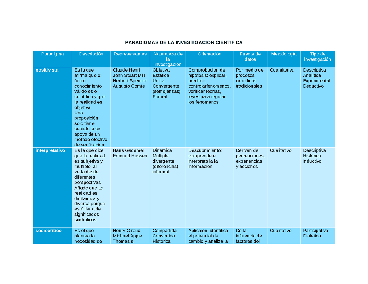 PARADIGMAS DE LA INVESTIGACION CIENTIFICA | Esquemas y mapas ...