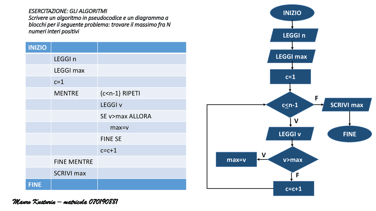 Informatica Elaborato 2 Pegaso Algoritmi Docsity