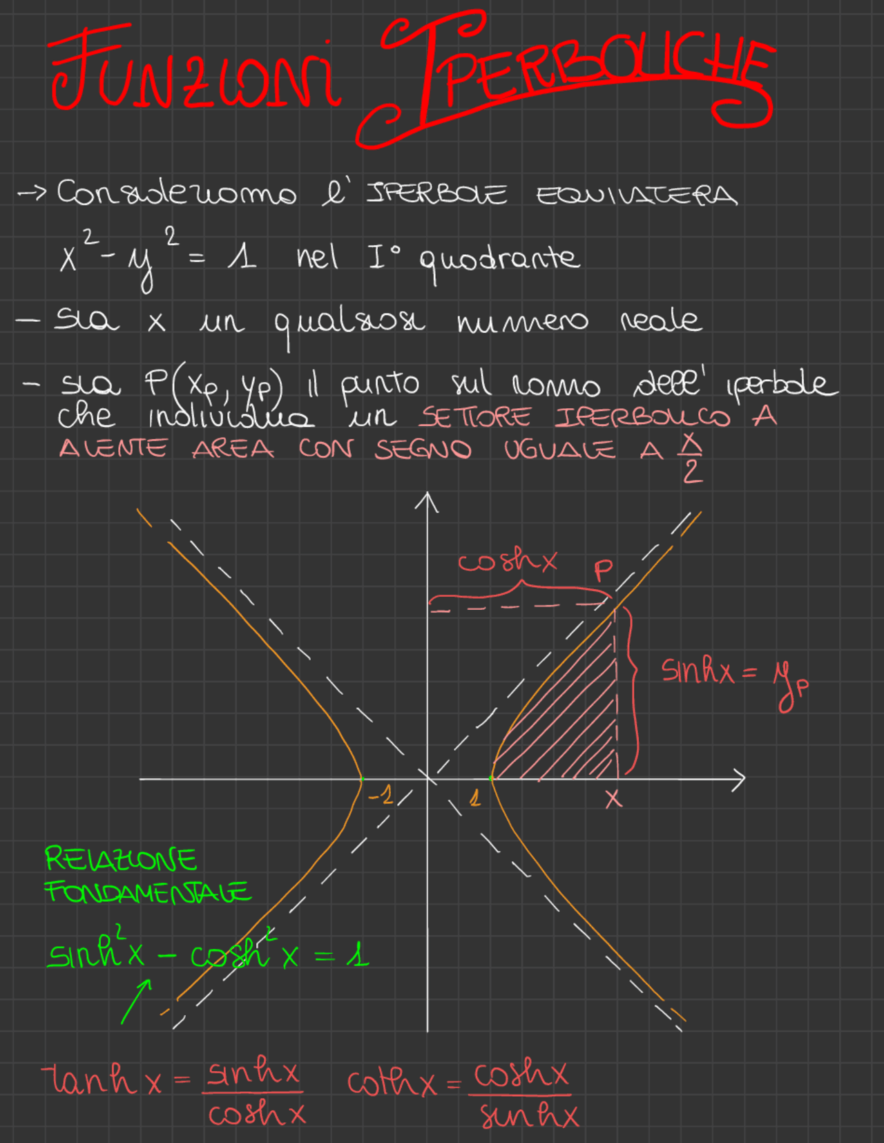 Funzioni iperboliche - Docsity