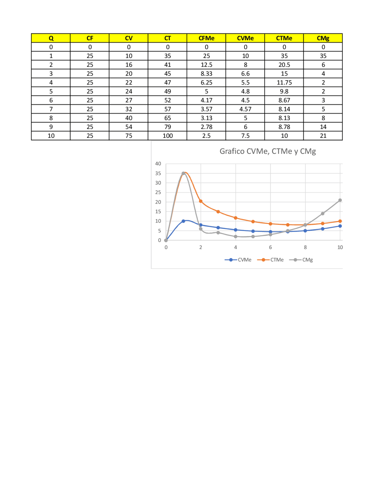 Microeconomia Ejercicios Docsity