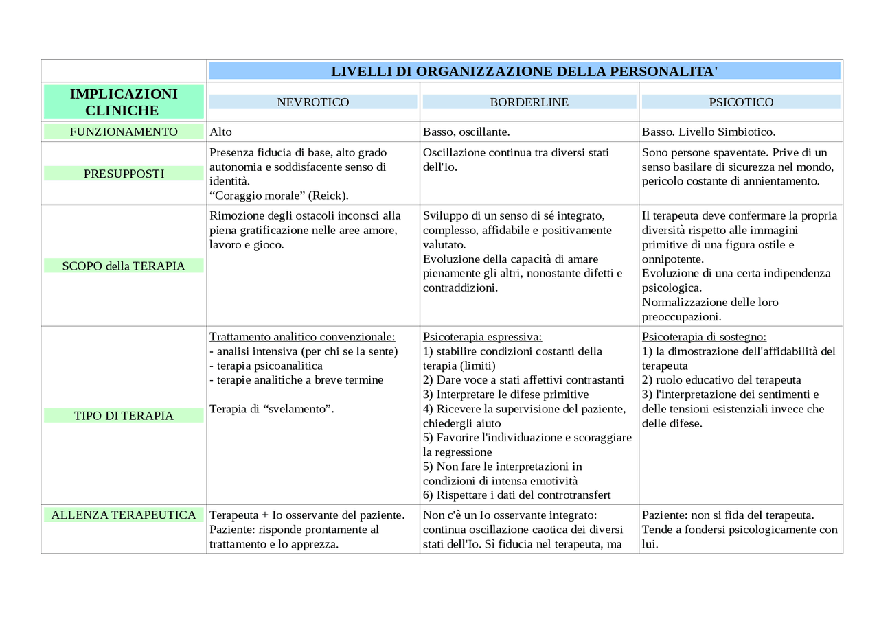 Nancy Mcwilliams La Diagnosi Psicoanalitica Docsity