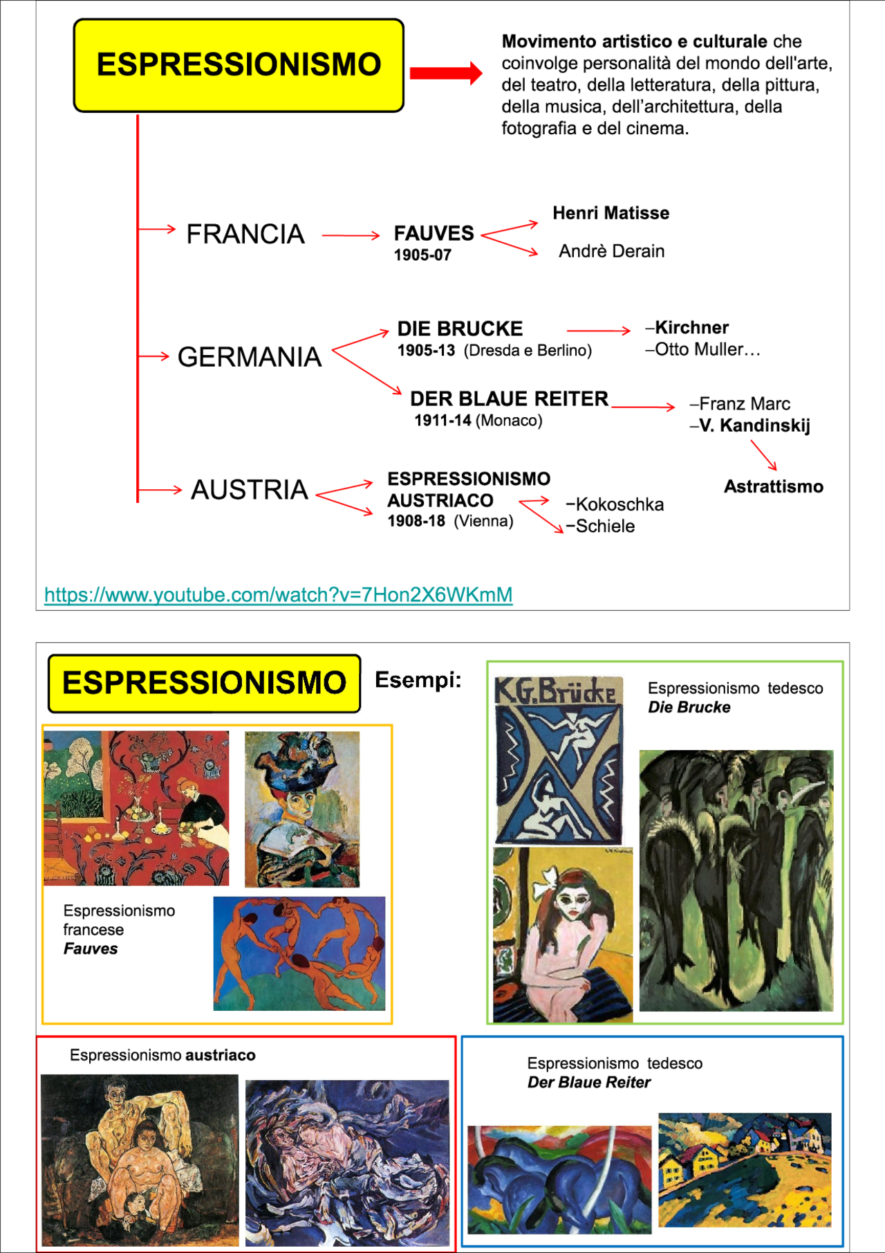 Espressionismo parte 1 - Docsity