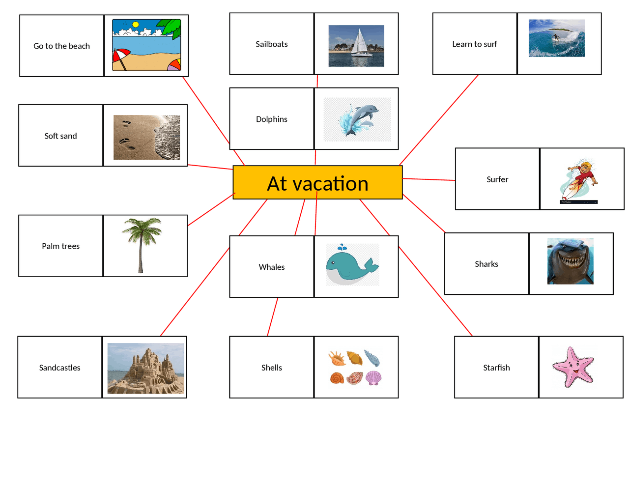 WORKSHEET 2. DÉCIMO 2020 | Apuntes de Inglés | Docsity
