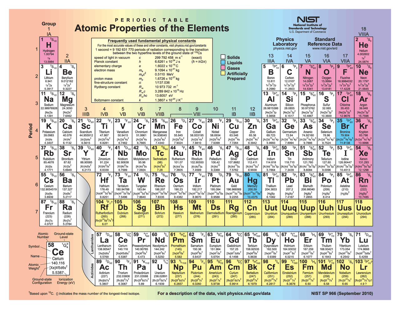 Documentos variados resueltos y por resolver . - Docsity