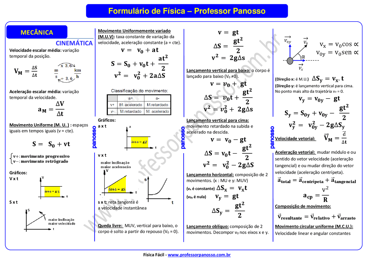 Formulario Resumo Fisica Ensino Medio - Docsity