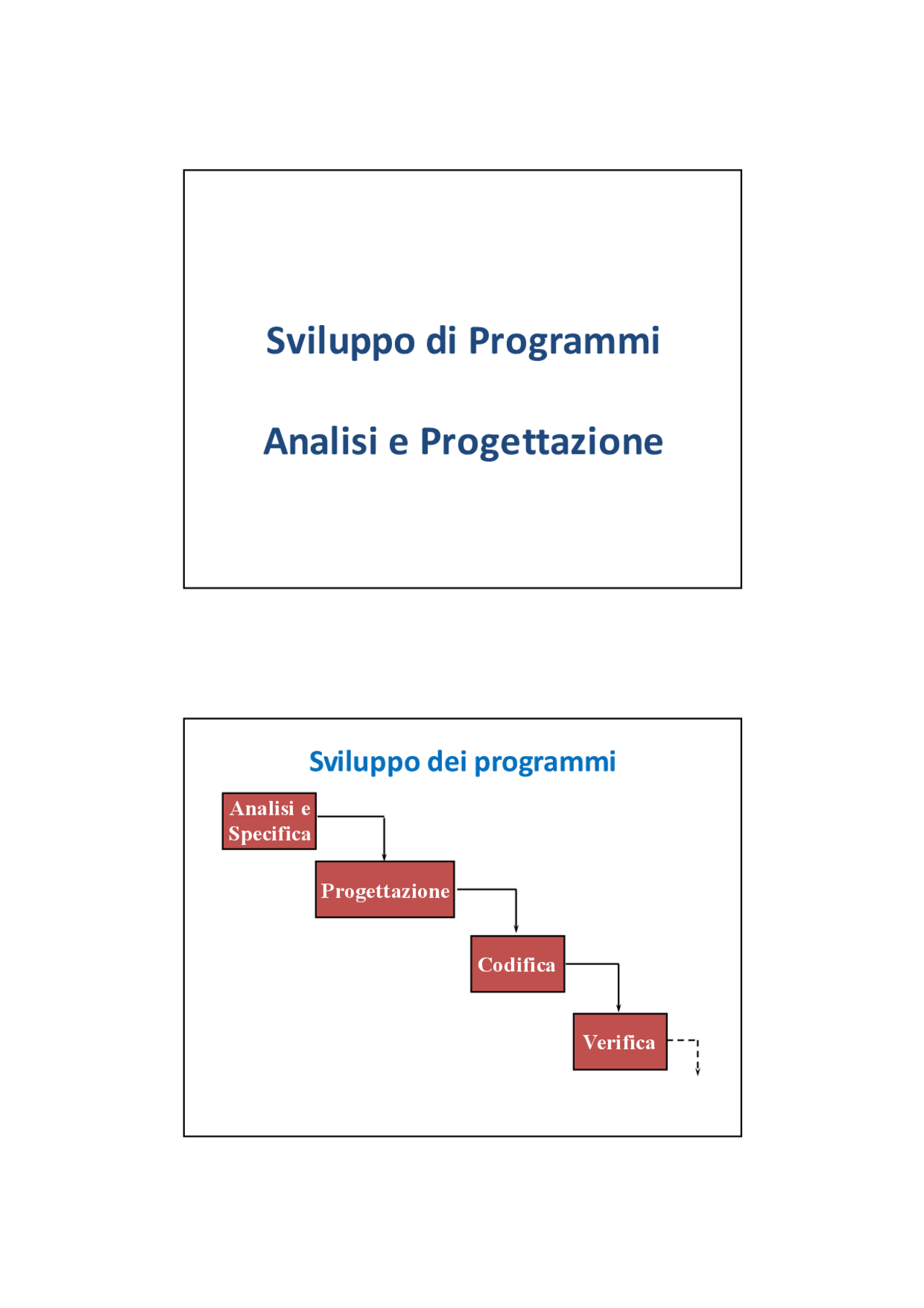 Contenuti propedeutici essenziali di programmazione - Docsity