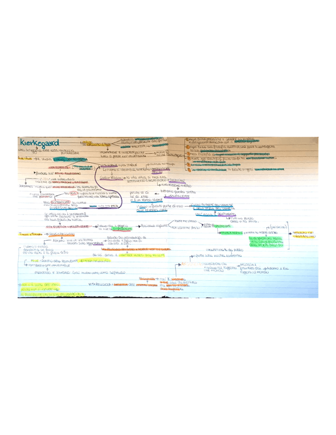 Mappa Concettuale Feuerbachmarxkierkegaard Docsity