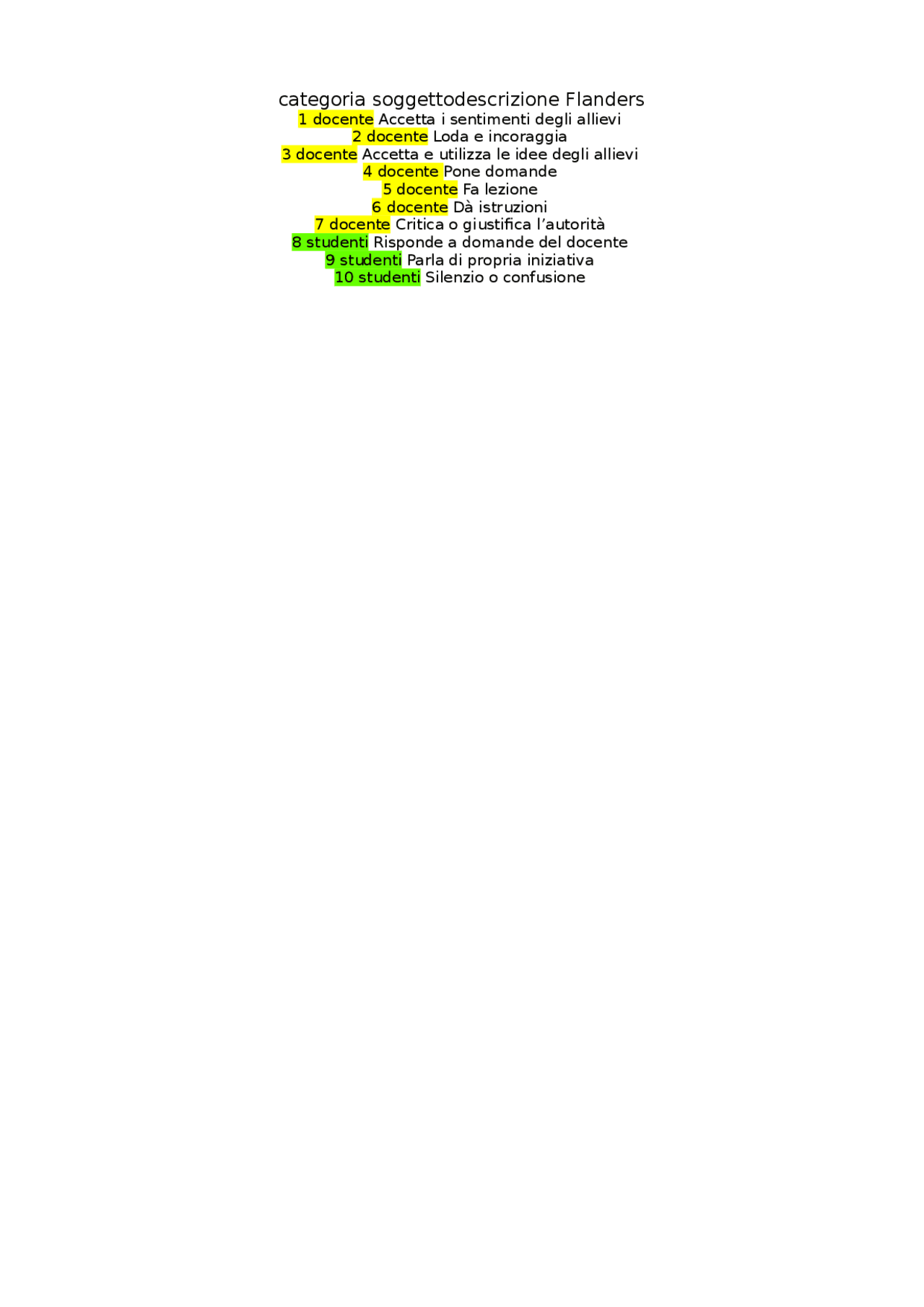 Riassunto Di Flanders Docsity
