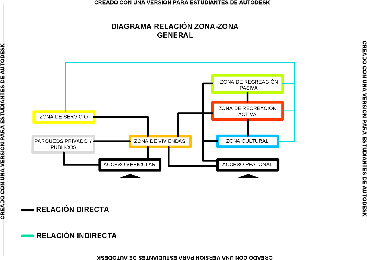 DIAGRAMAS Y ZONIFICACION - Docsity