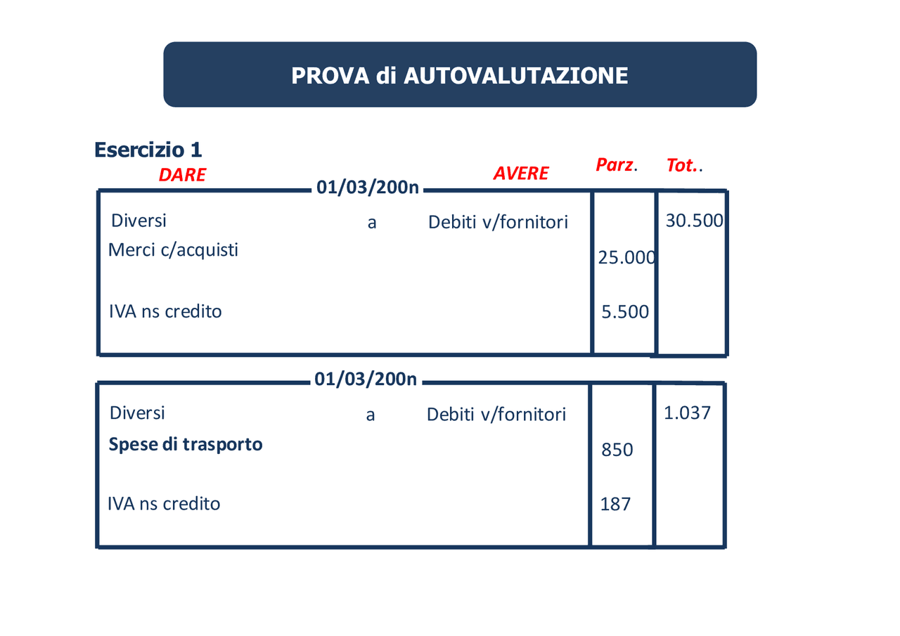 Prova Autovalutazione Contabilita E Bilancio Docsity