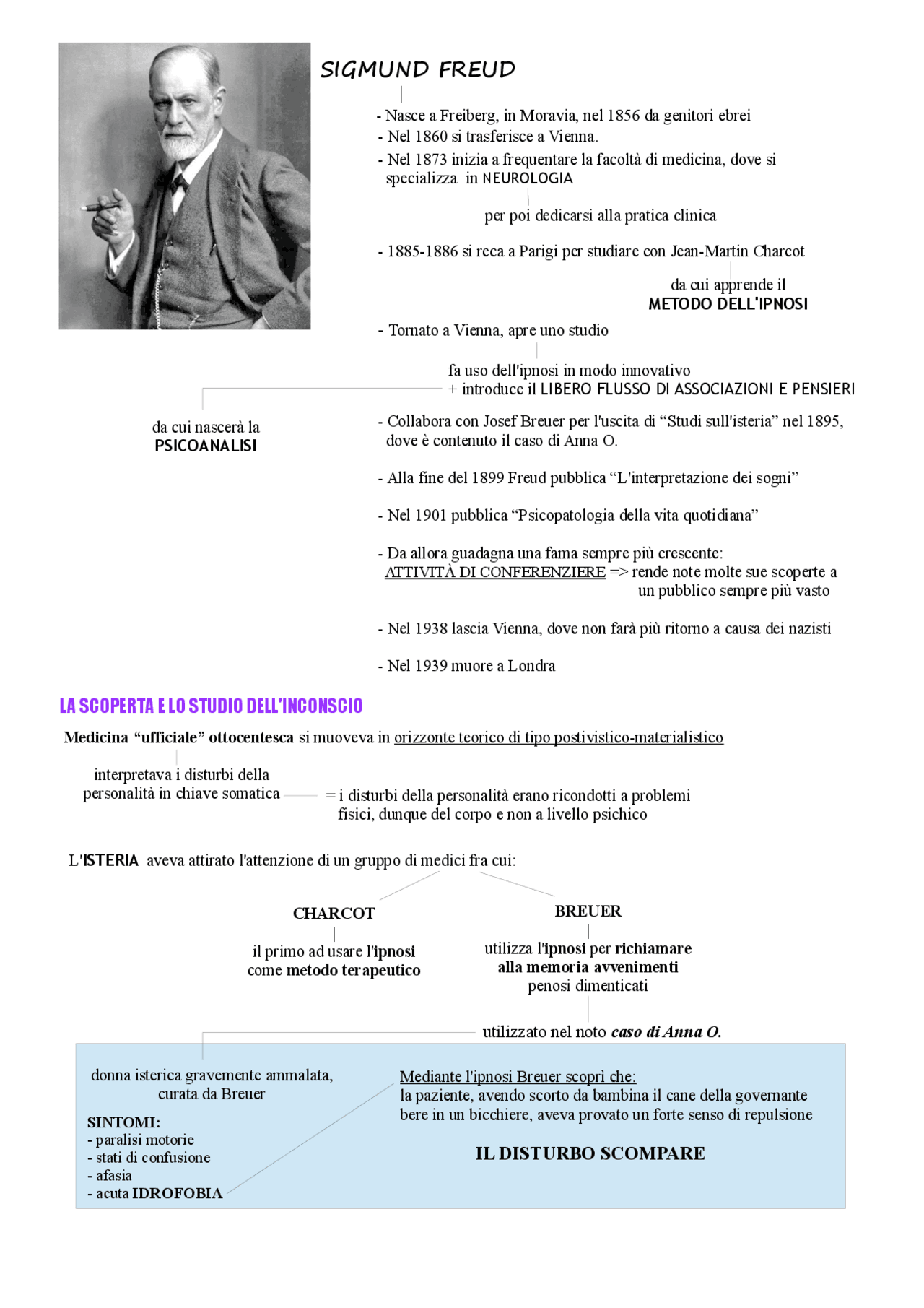 Appunti Di Filosofia S Freud Docsity
