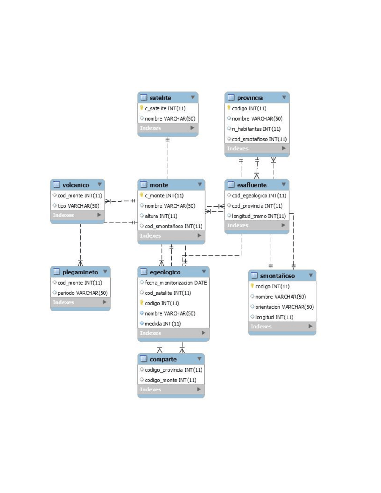Taller base de datos diagrama de flujos - Docsity