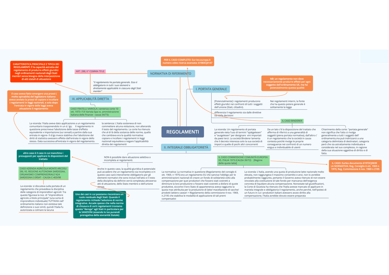 Schema Riassuntivo Regolamenti Diritto Ue Docsity