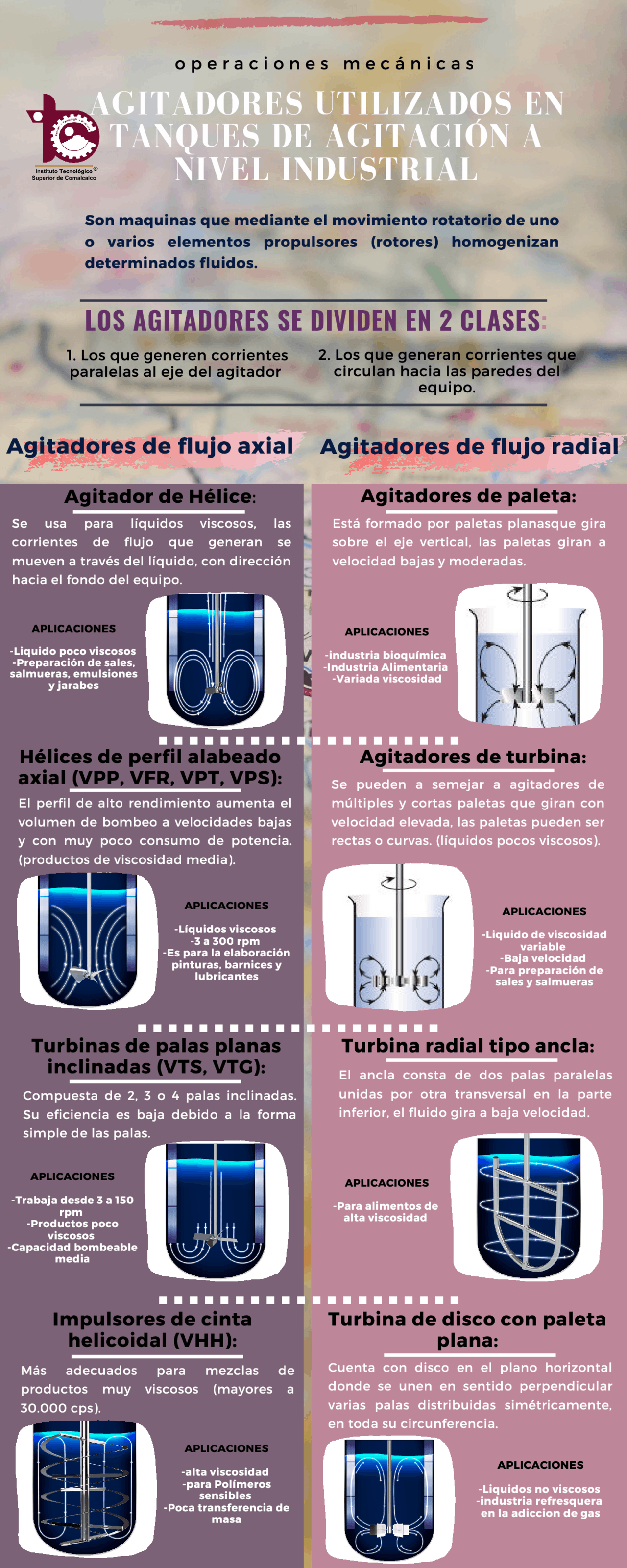 Agitadores y tipo de flujo (radial y axial) - Docsity