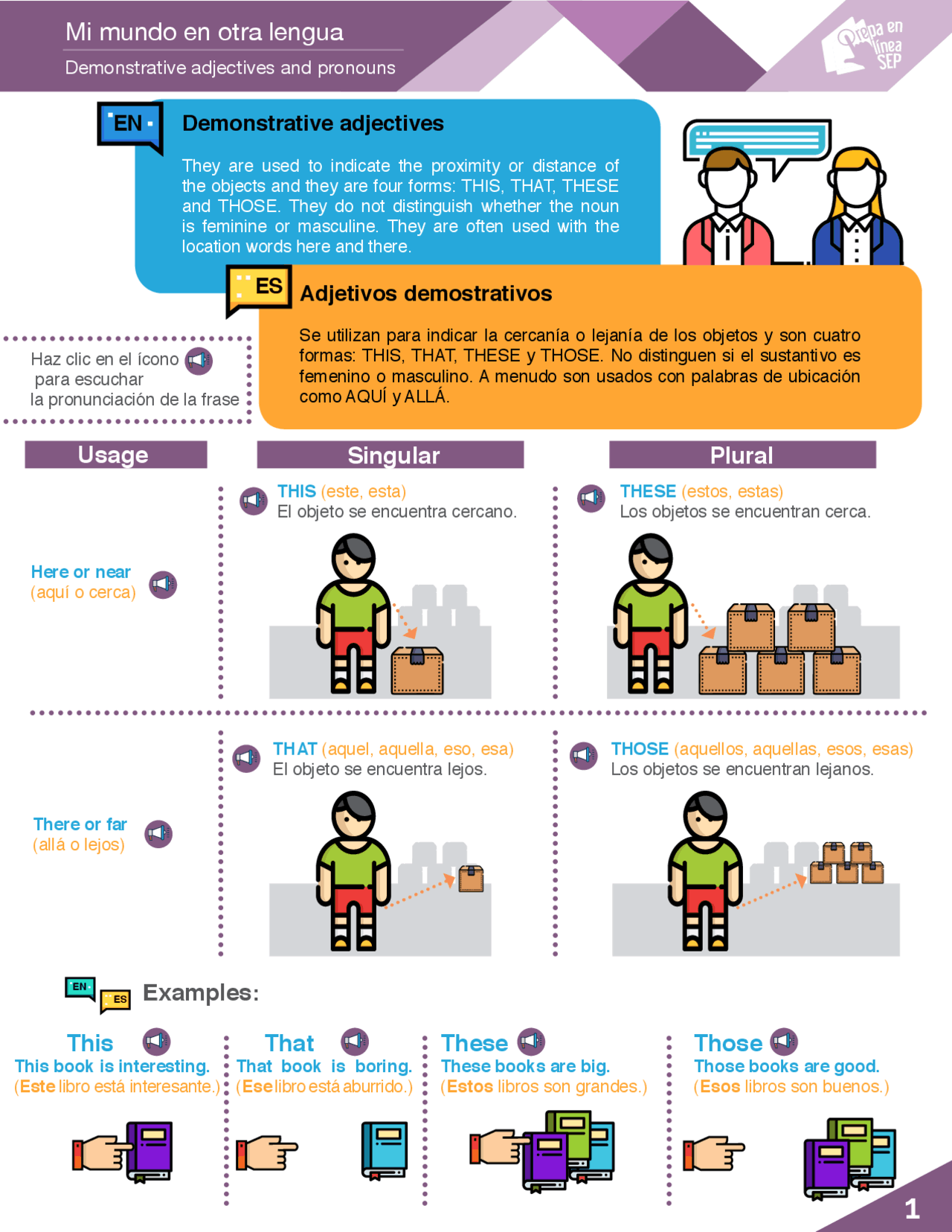 Demonstrative adjectives and pronouns | Diapositivas de Inglés - Docsity