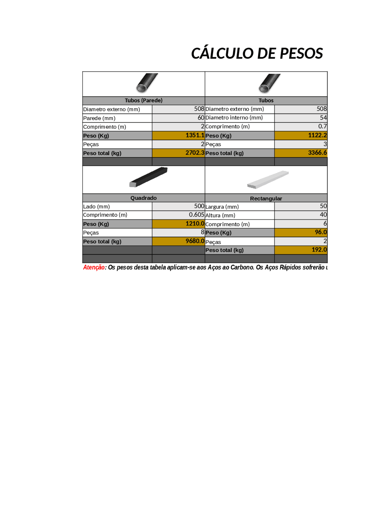 Planilha para calculo de peso teórico - Docsity