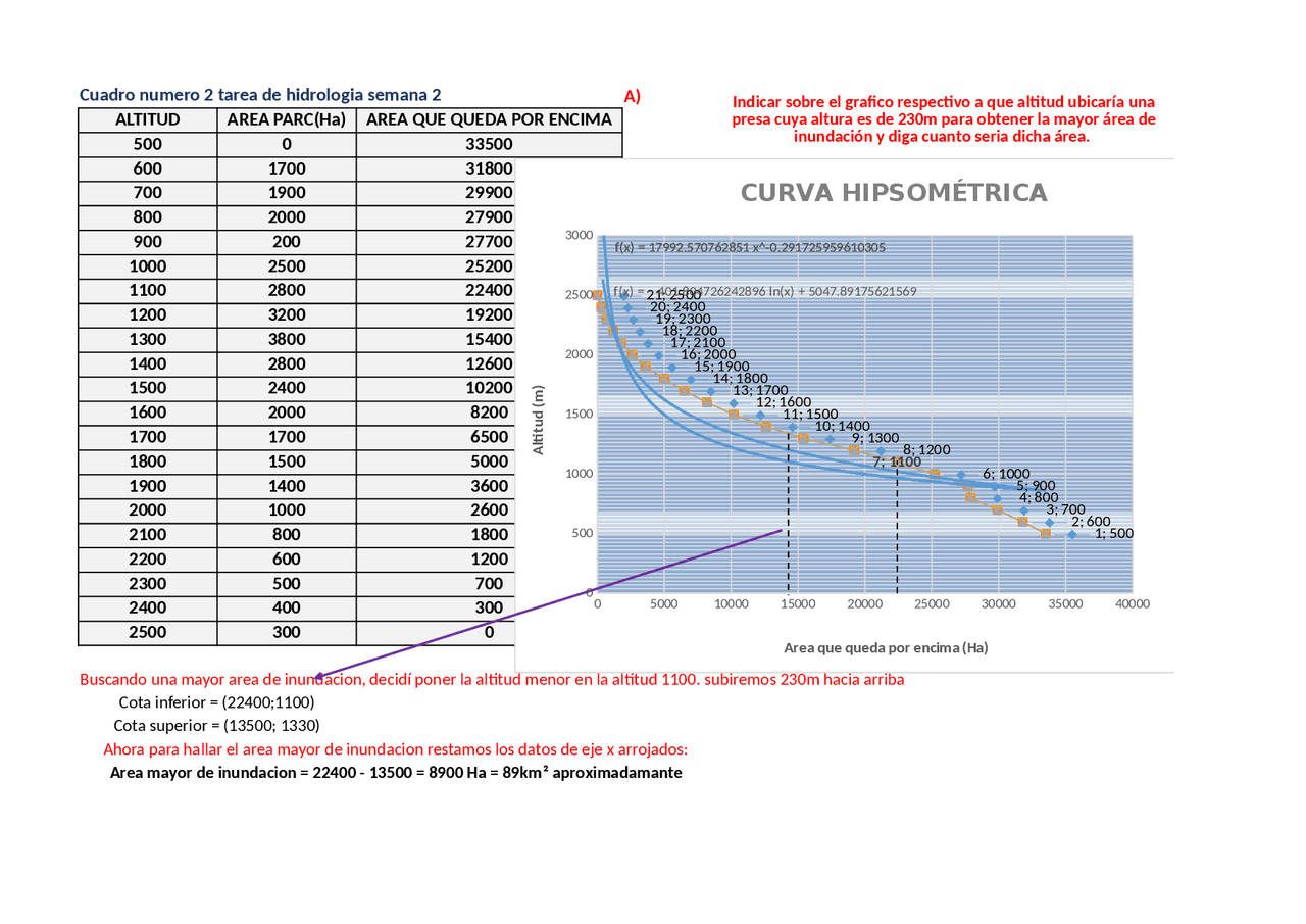Ejercicio Cuenca Hidrografica Ejercicios De Hidrología Docsity