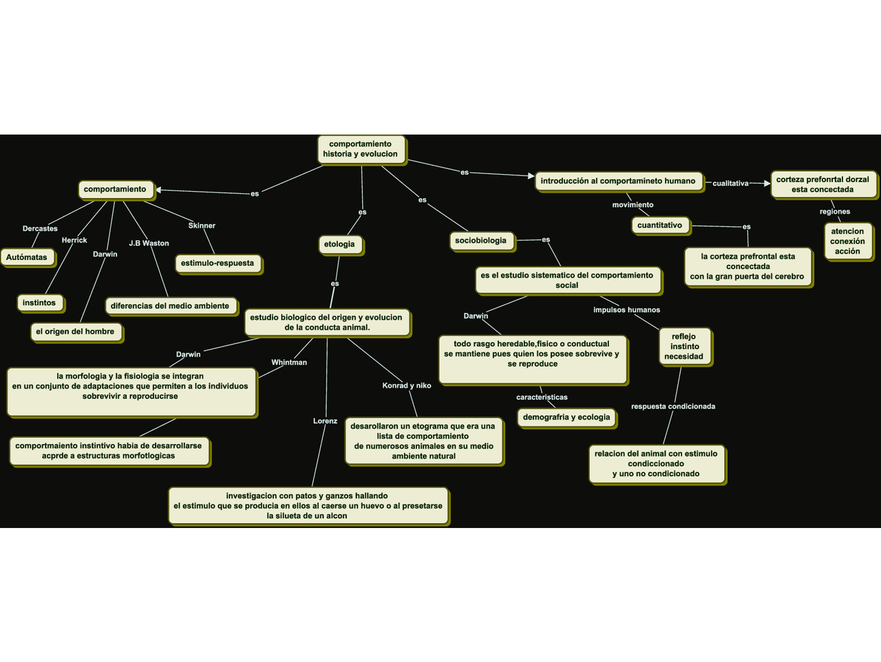 Mapa conceptual sobre aspectos humanos - Docsity