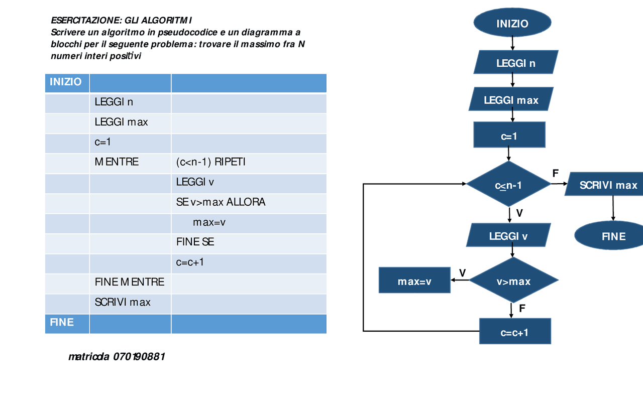 Elaborato 1 informatica algoritmi - Docsity