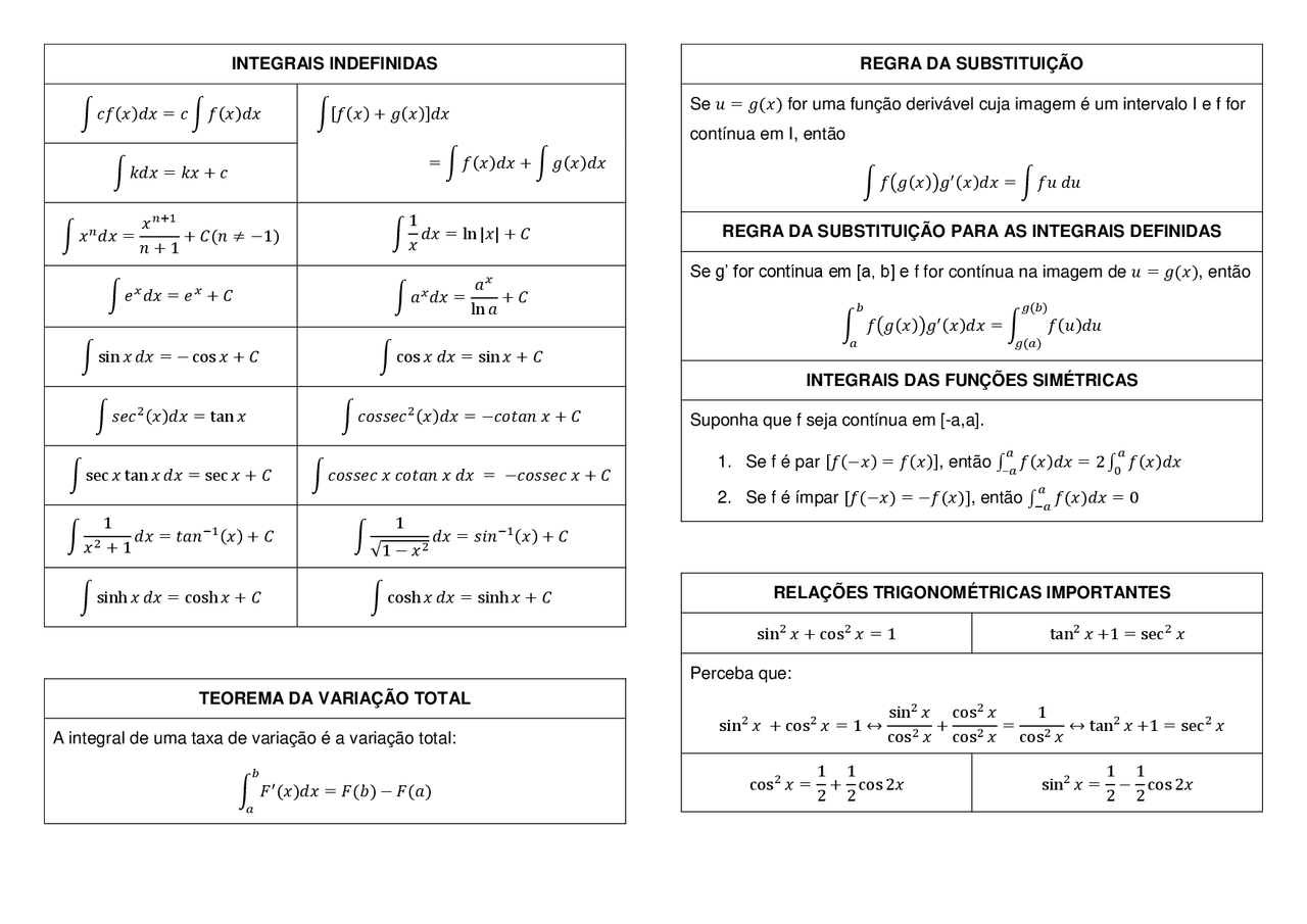 Mapas com Elementos princiais das integrais, pt.2 - Docsity