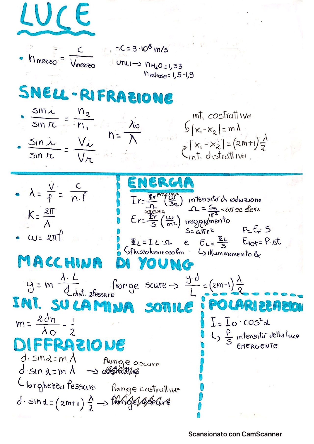 Formulario Luce, Energia e Difrazione - Docsity
