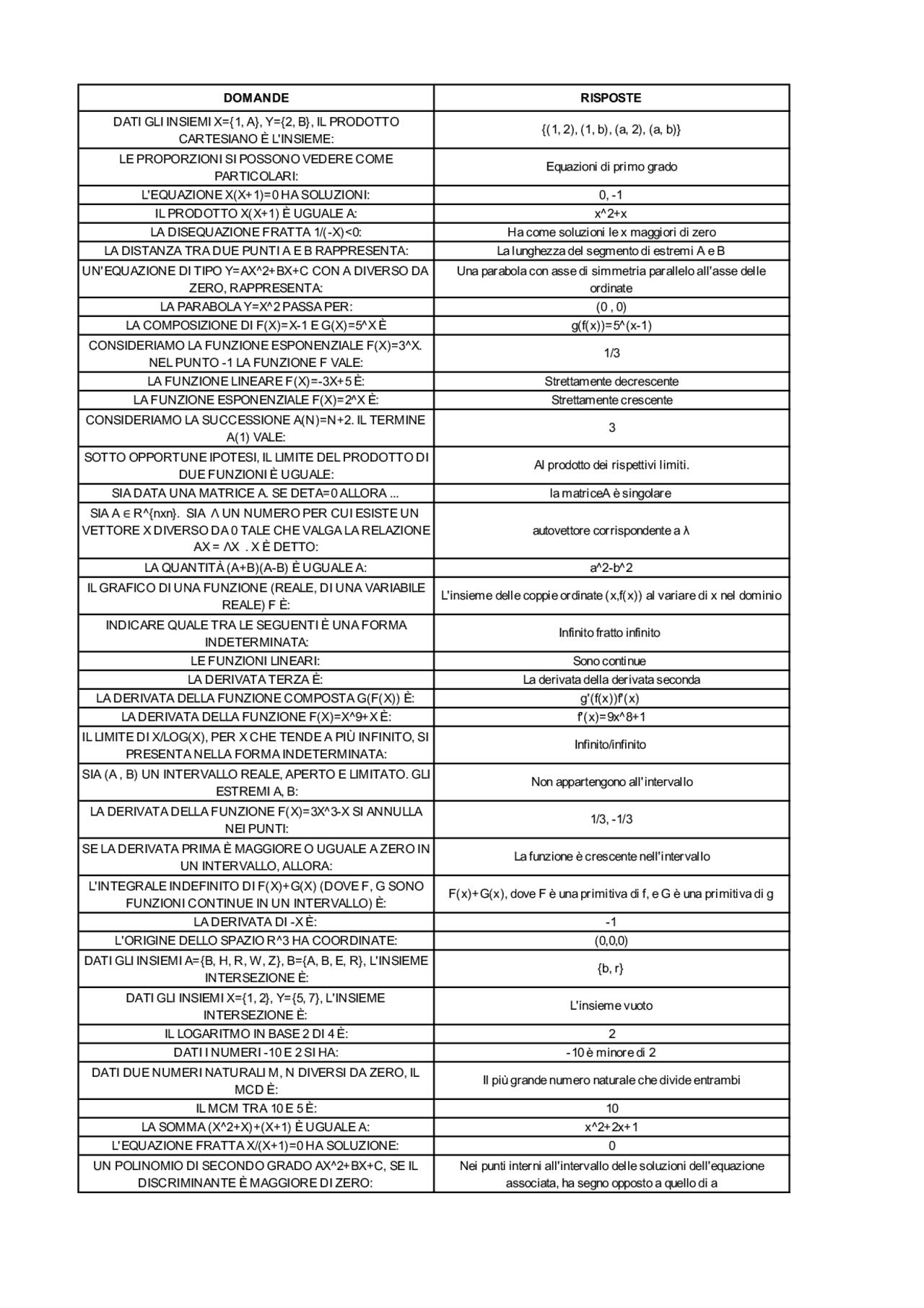 Analisi Matematica 1 E Geometria Ingegneria Informatica L8