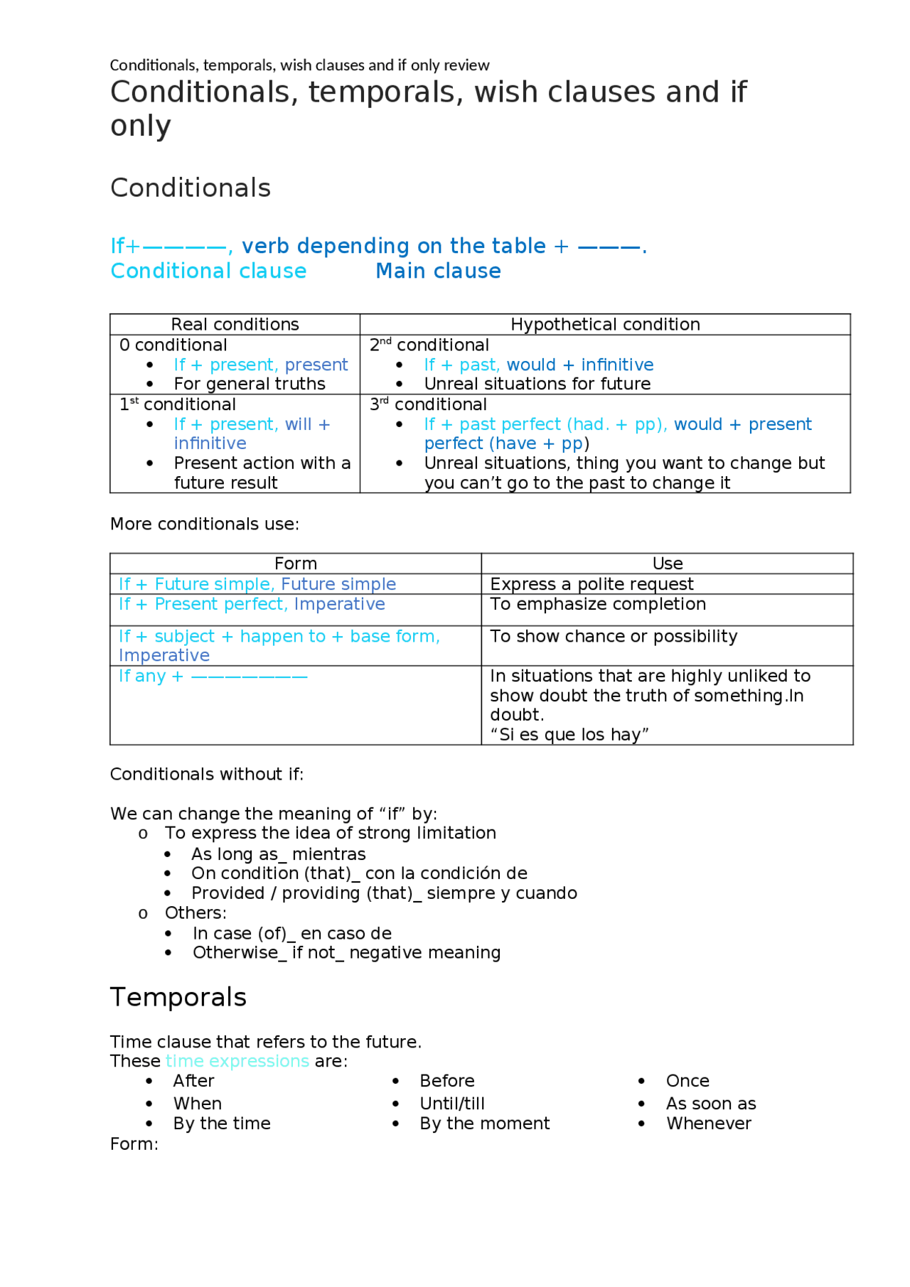 Conditionals Reported Speech Wish Clauses And If Only Review