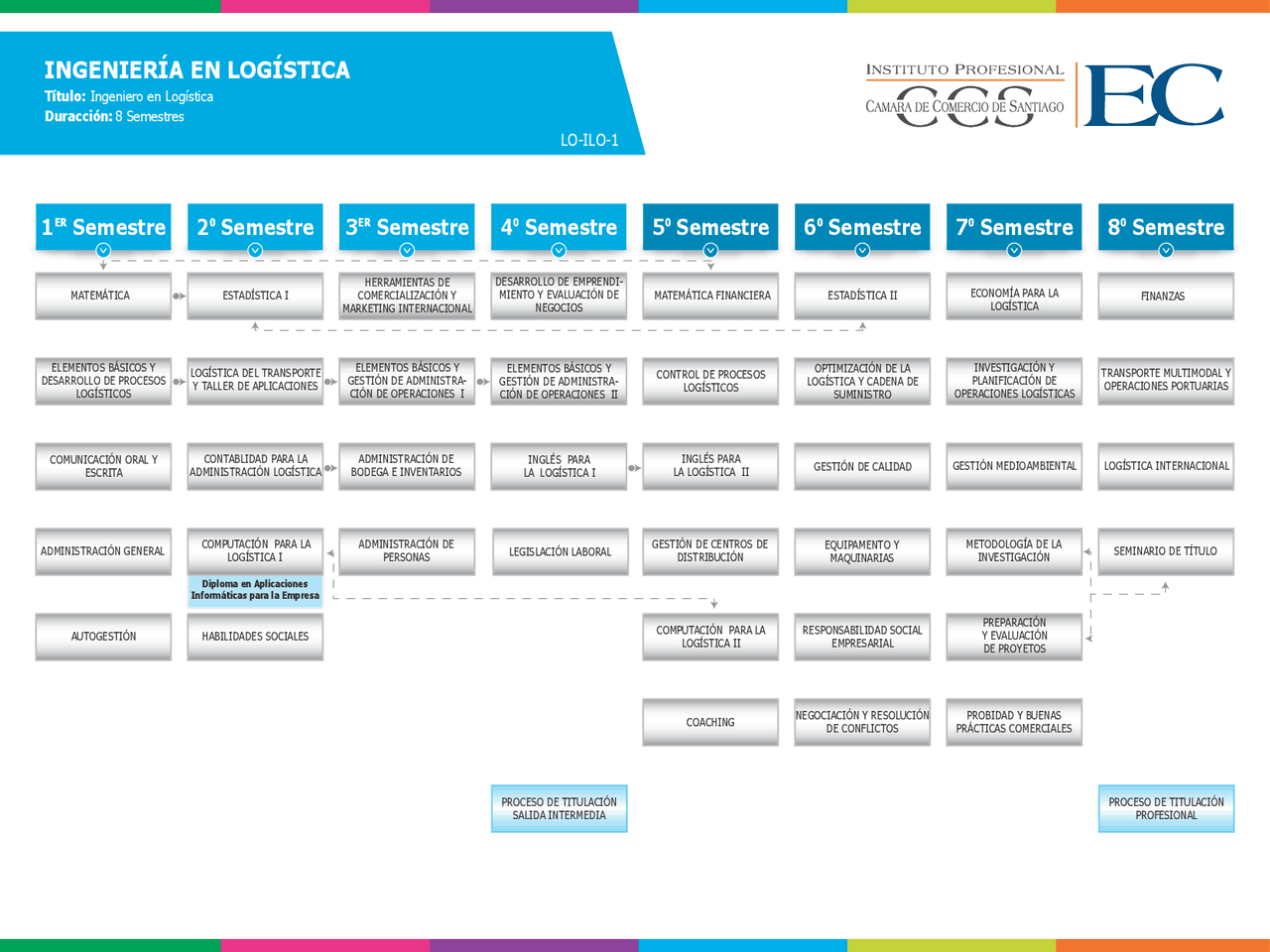 La Logistica Como Carrera Profesional Resúmenes De Logística Docsity