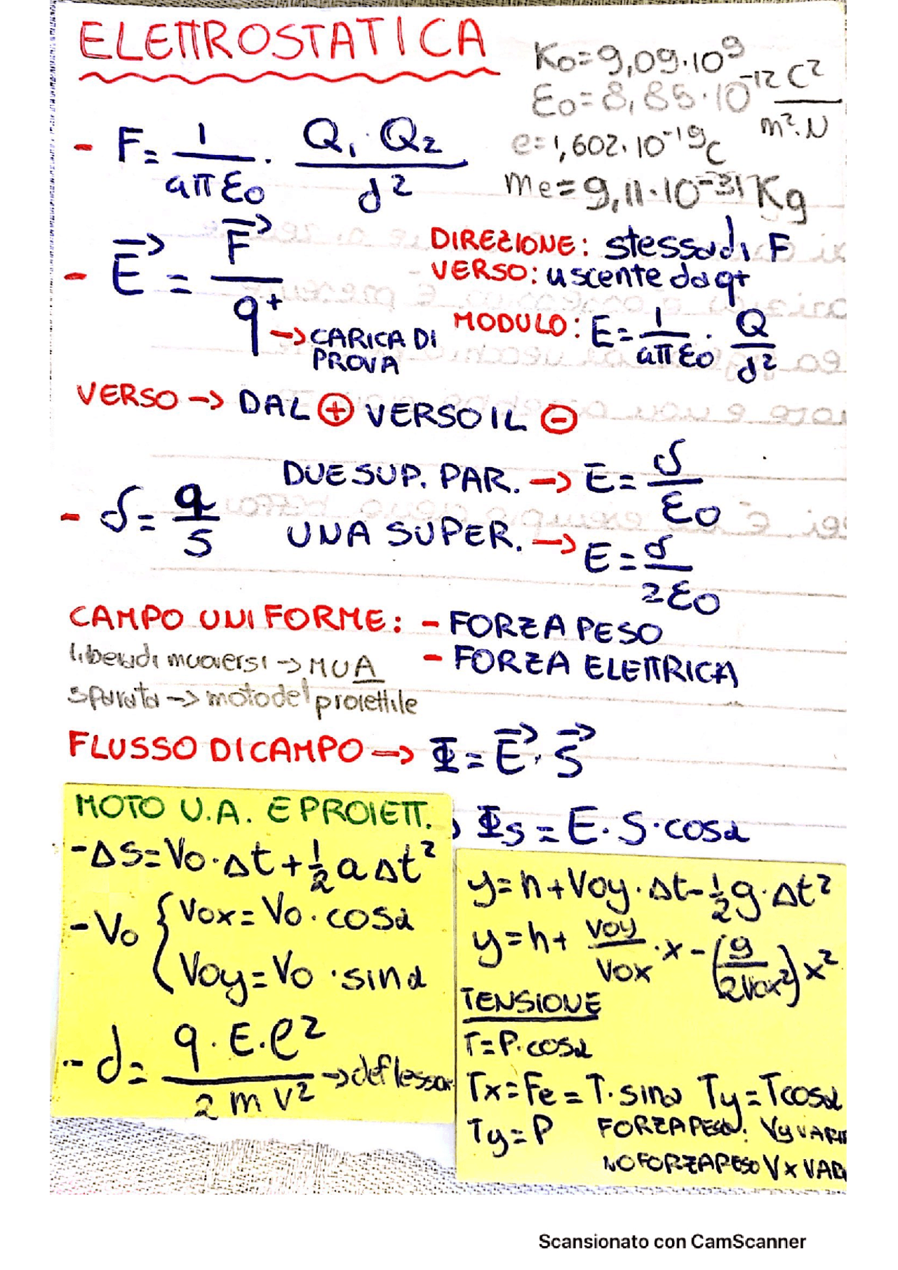 Formulario Elettrostatica - Docsity