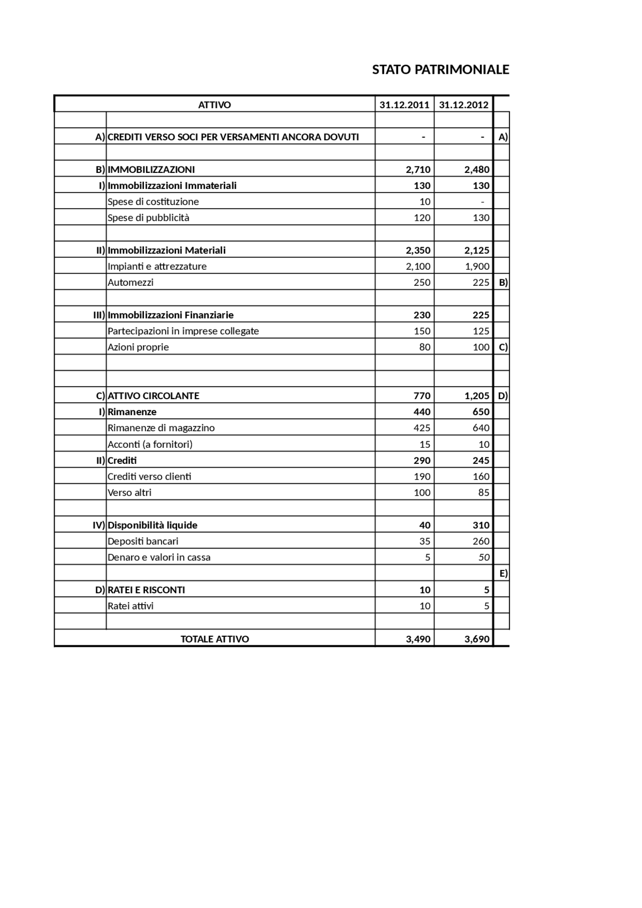 Esercitazione Programmazione And Controllo Di Gestione Docsity
