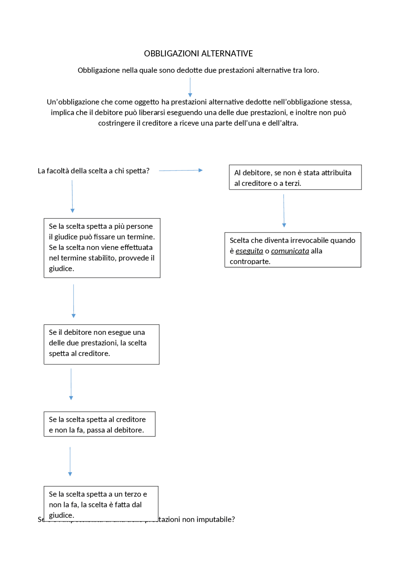 Diritto Privato Schemi Profv Barba Appunti Di Diritto Privato