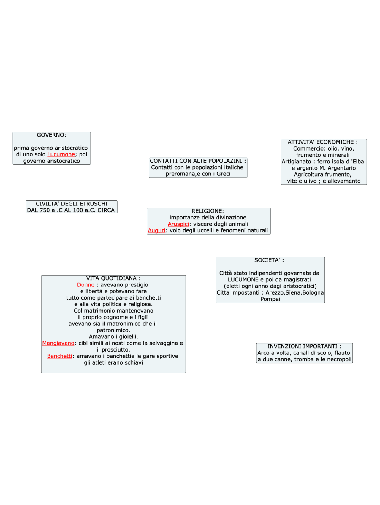 Mappe Etruschi 2 Storia Liceo Classico E Scientifico Docsity