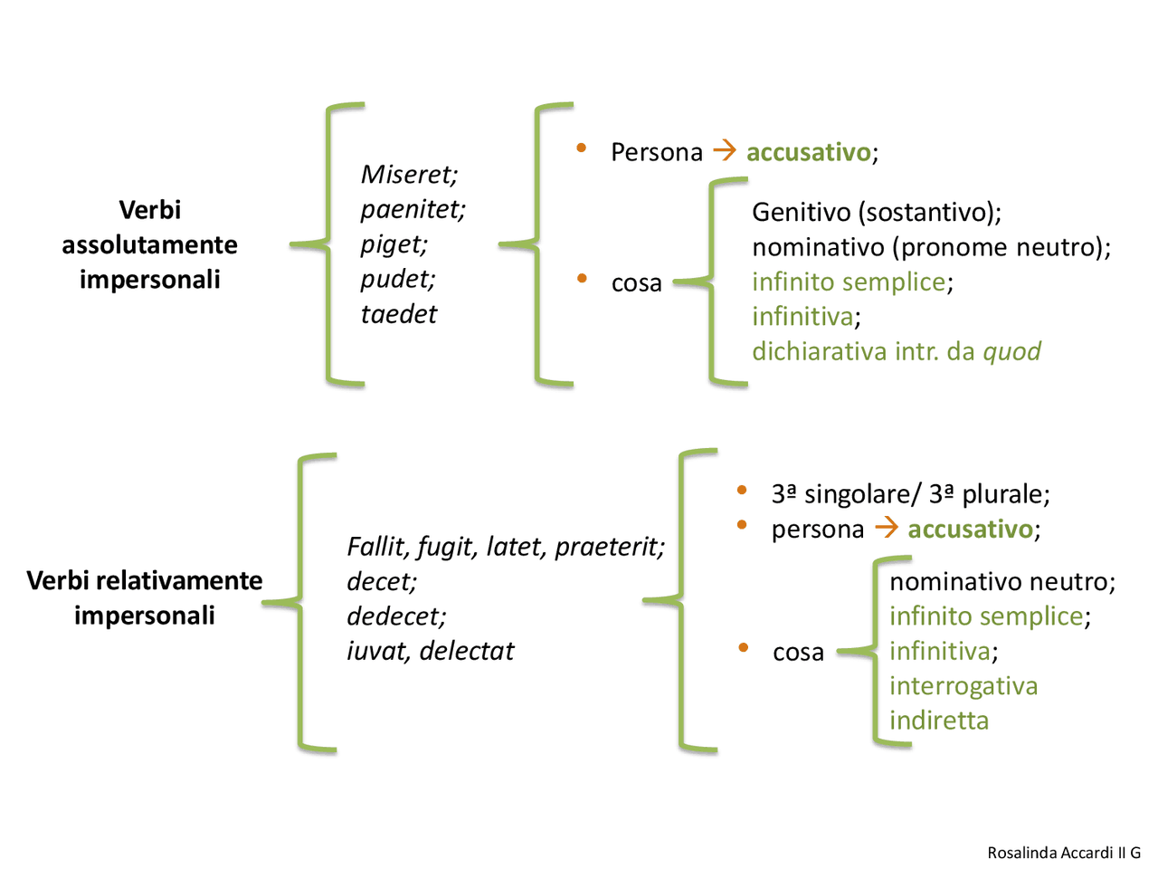 La sintassi dell'accusativo | Schemi e mappe concettuali di Latino ...